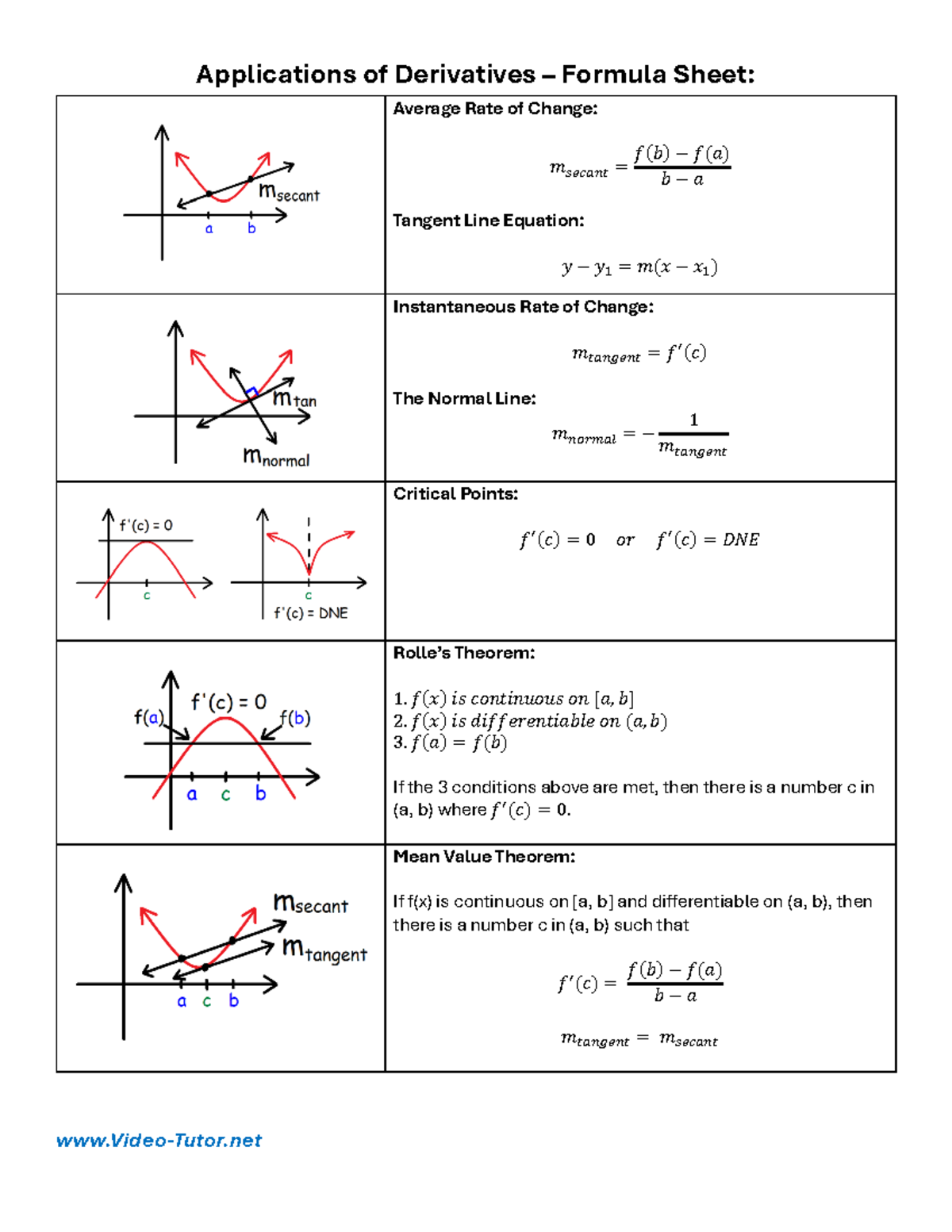 Applications of Derivatives (MATH 101) - Formula Sheet - Studocu