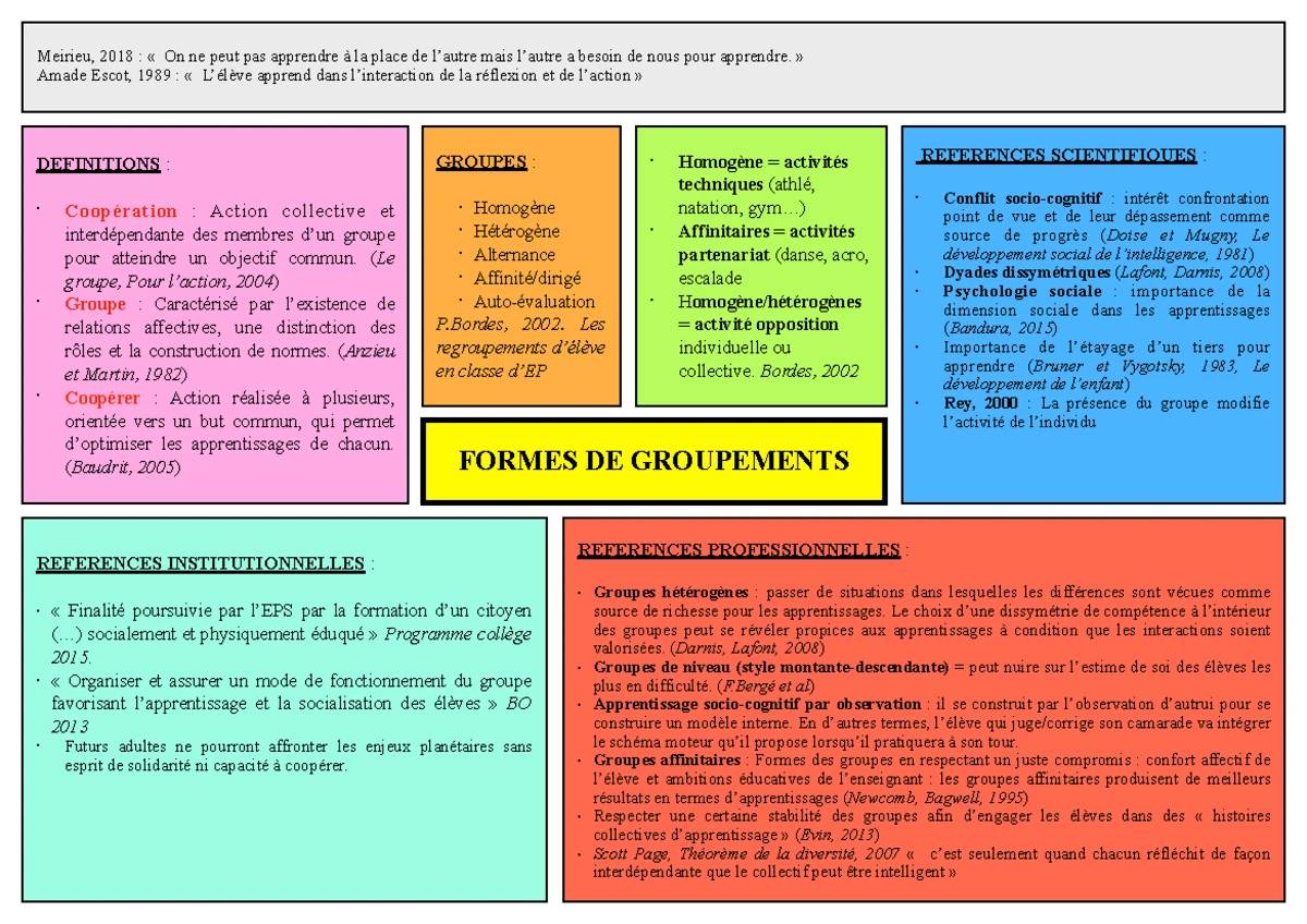 Fiche de Lecture sur les Sensations en EPS - CAPEPS 2023-2024 - Studocu