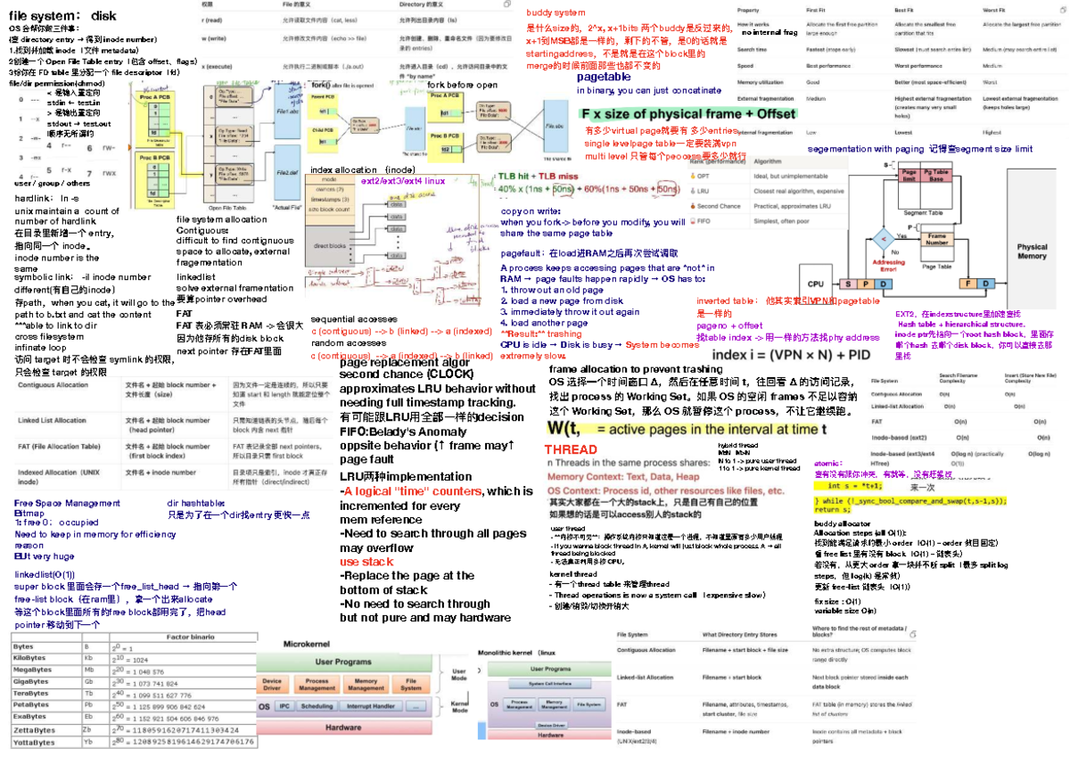 CS2106 Final Exam Cheatsheet: OS Concepts and Management - Studocu
