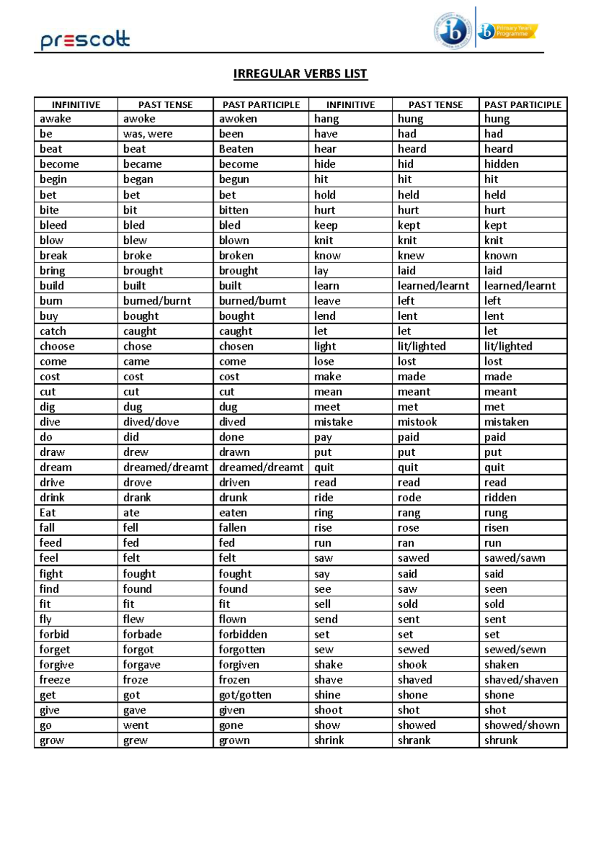 Irregular Verbs List: Infinitive, Past Tense, Past Participle - Studocu