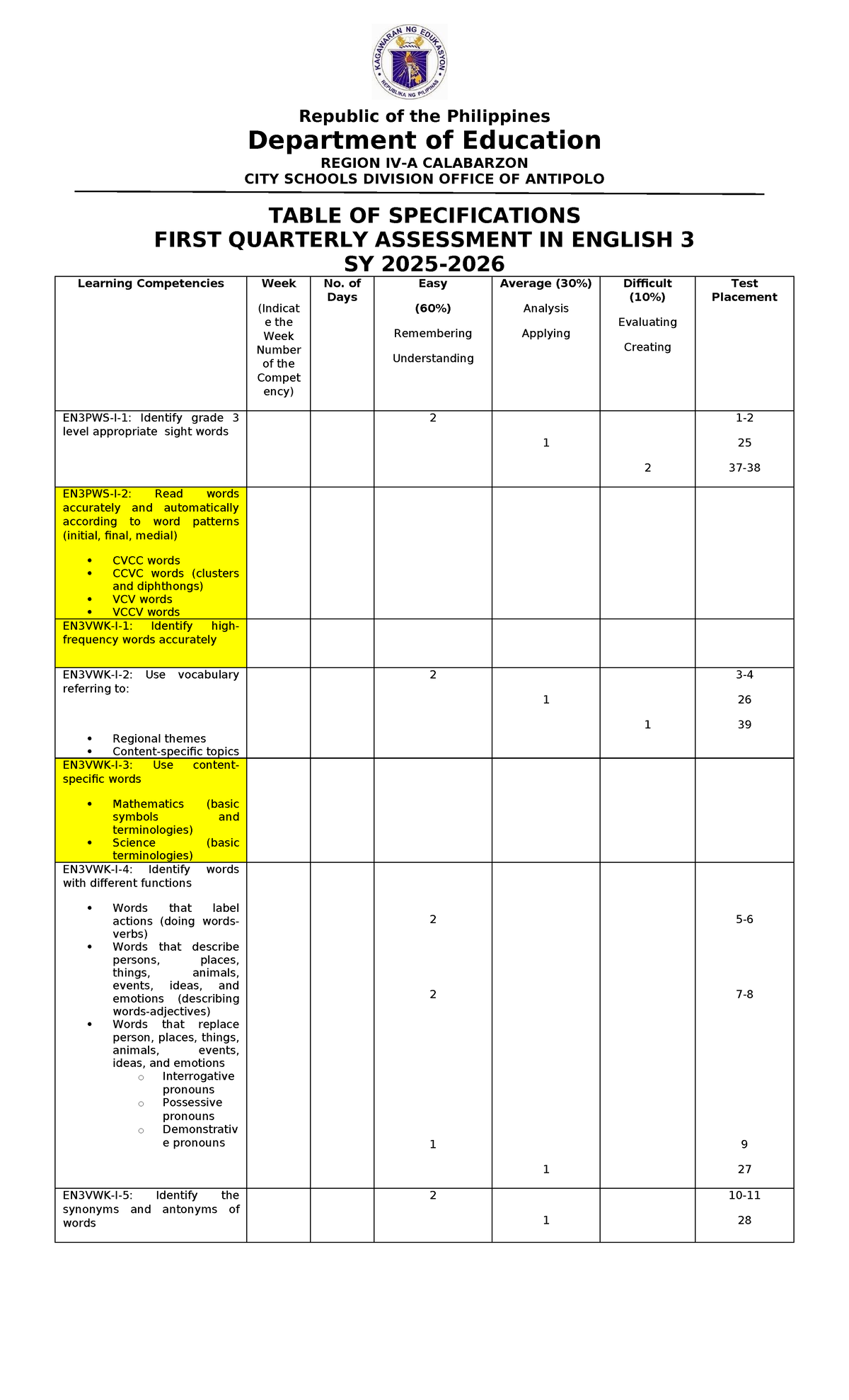 English 3 Q1 Exam with Table of Specifications and Answer Key - Studocu