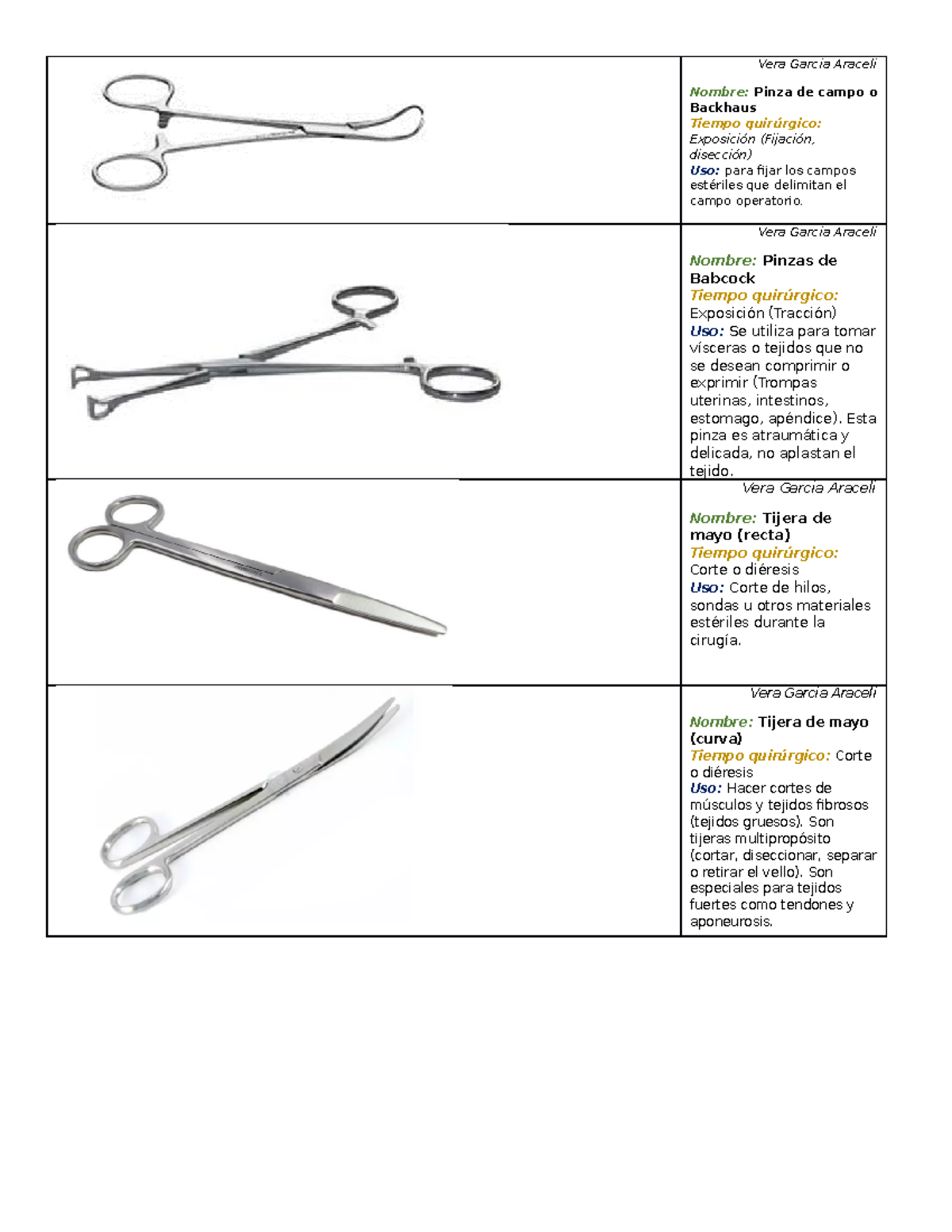 Instrumental Quirúrgico para Técnicas de Sutura y Exposición - Studocu