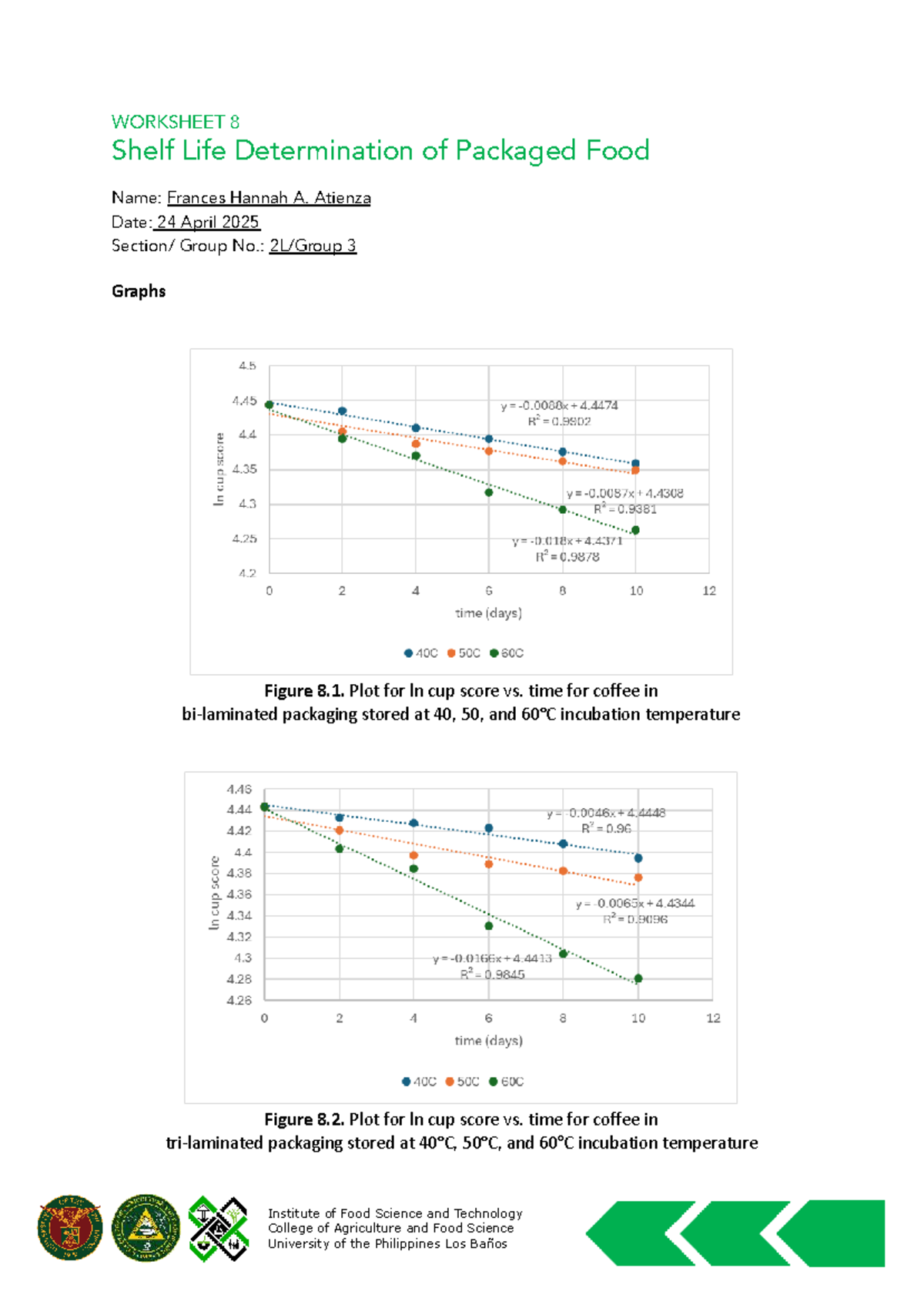 Worksheet 8: Shelf Life Determination of Packaged Food Analysis - Studocu