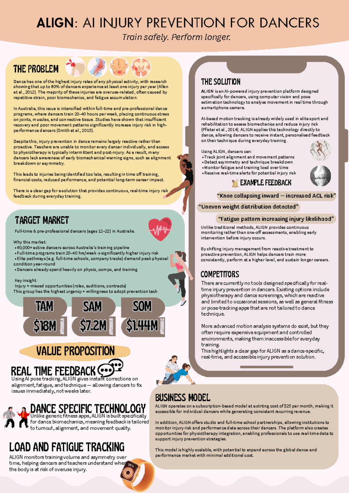 ALIGN: AI Injury Prevention for Dancers - Train Safely, Perform Longer ...