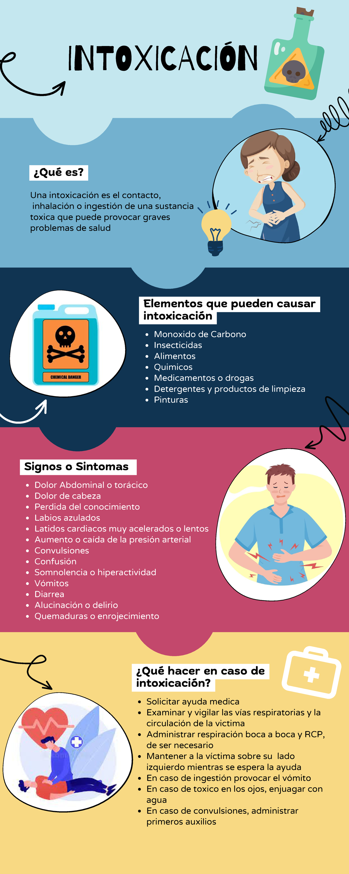 Intoxicación - Infografía de las intoxicaciones por inhalación ... Intoxicación - Infografía de las intoxicaciones por inhalación ...