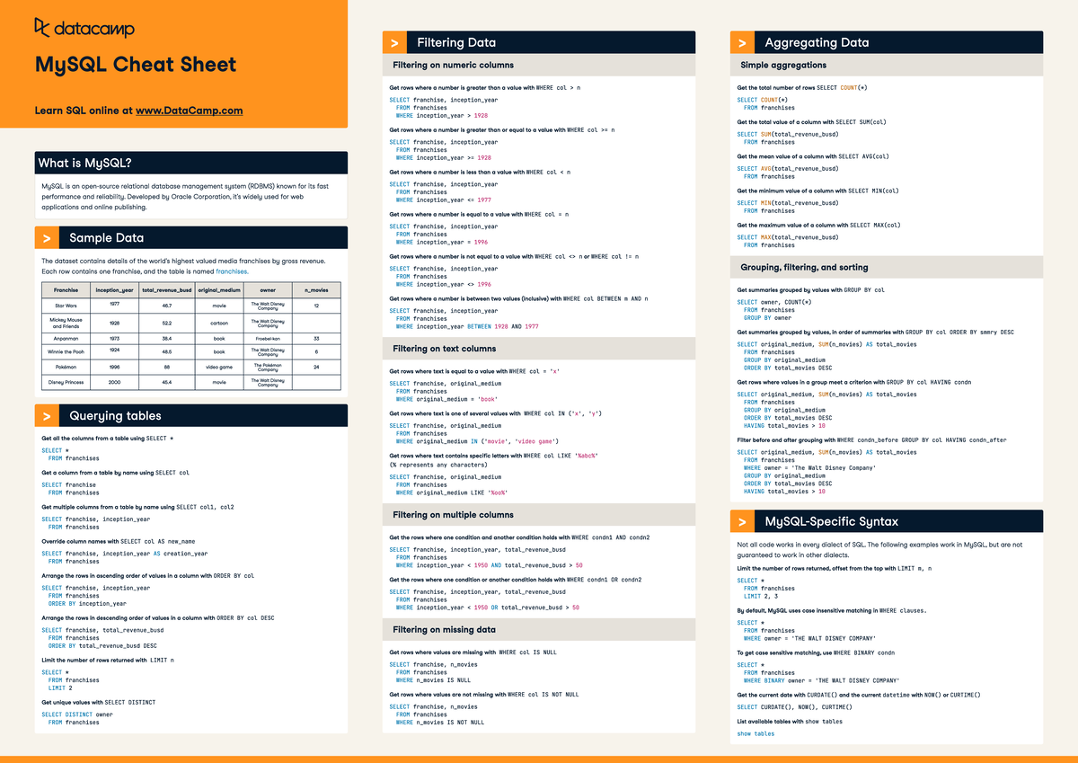 MySQL Cheat Sheet: Essential SQL Queries & Data Filtering Techniques - Studocu