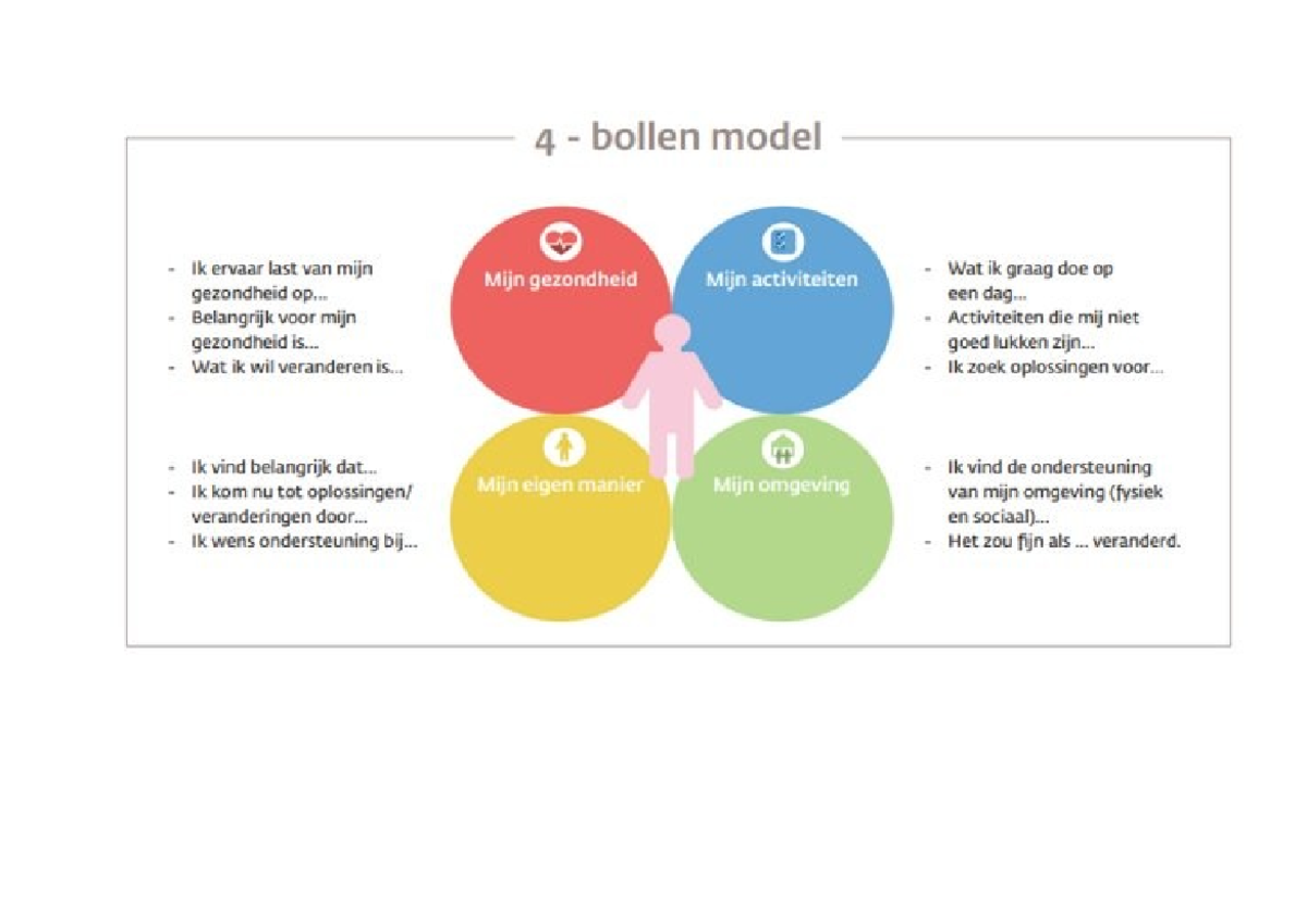 4 Bollen Model en Gezondheid: Reflecties en Verbeterpunten - Studocu