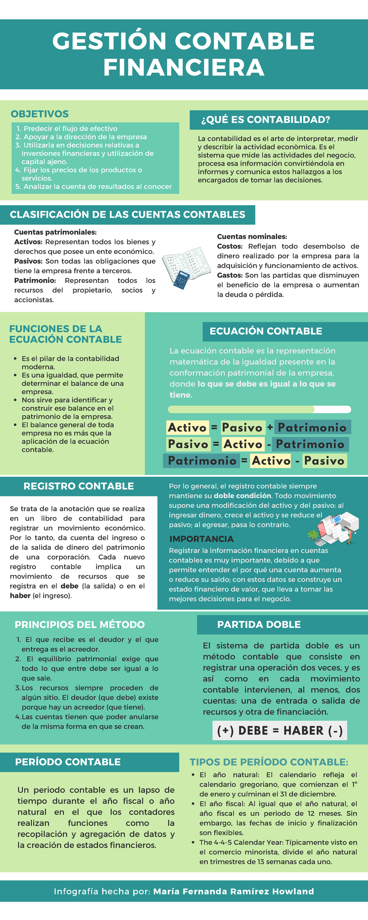Infografía de Gestión Contable Financiera - La contabilidad es el arte ...