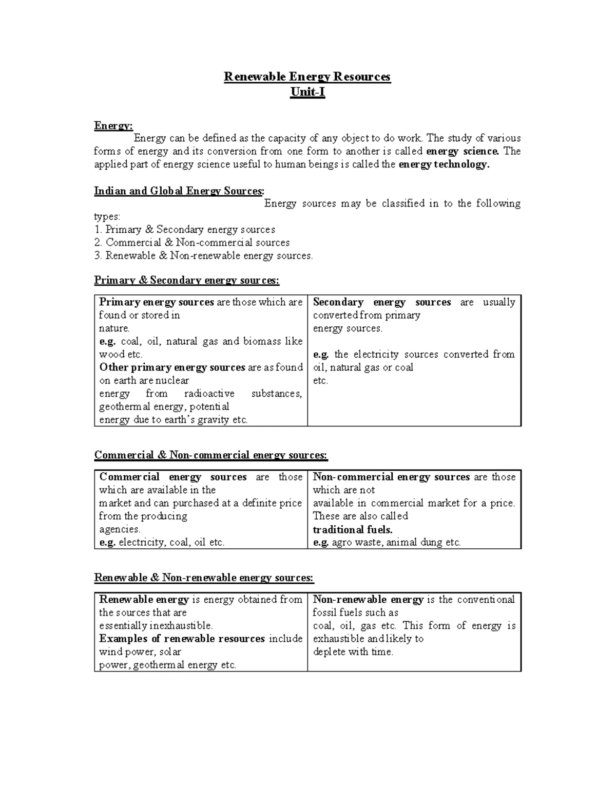 Renewable- Energy - Rer lecture notes - UNIT-I PRINCIPLES OF SOLAR ...