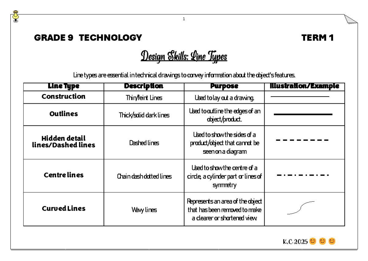 Grade 9 Technology: Technical Drawing Concepts - Term 1 Notes - Studocu