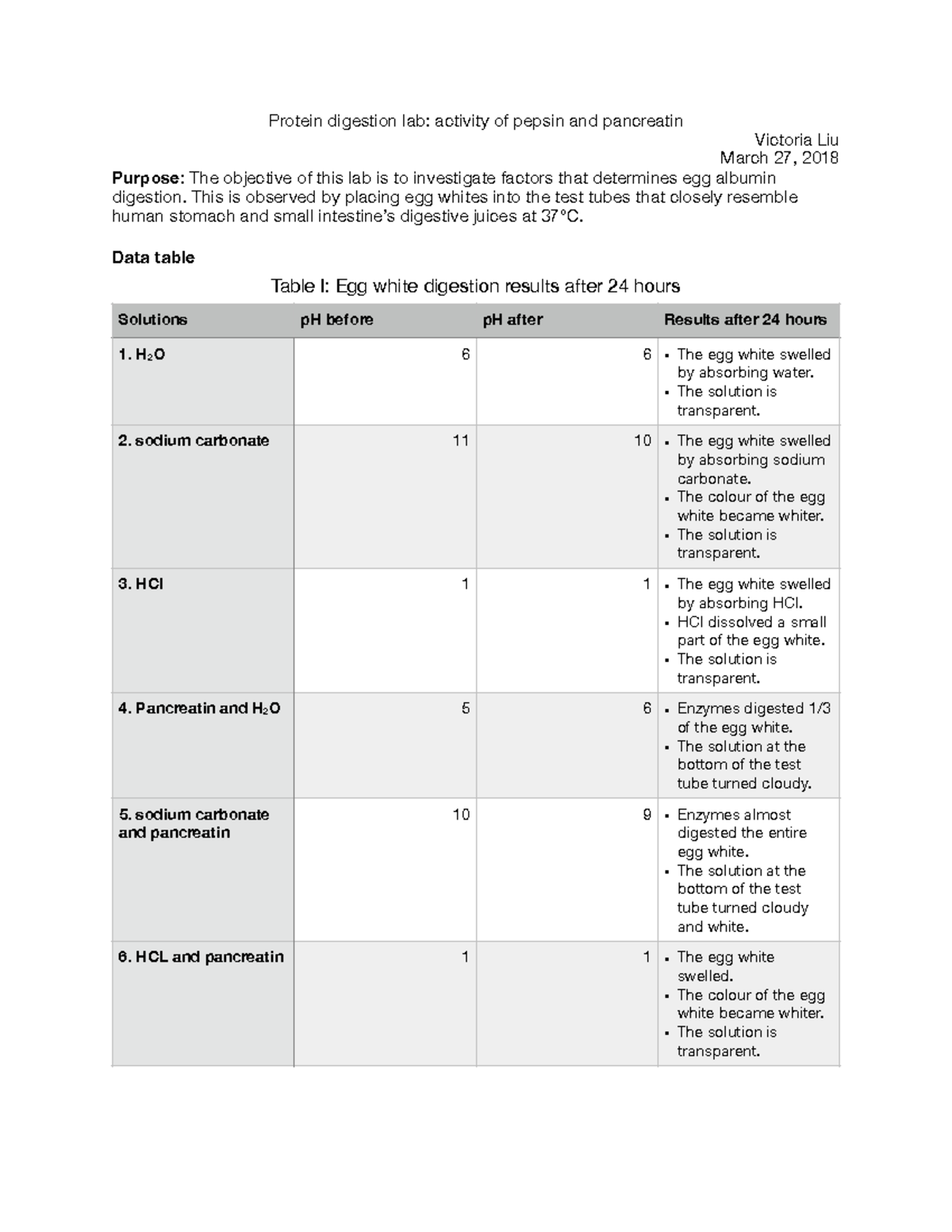 Protein Digestion Lab: Pepsin & Pancreatin Activities Analysis - Studocu