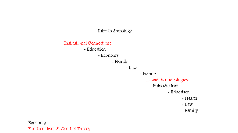 Sociology 101: Institutional Connections & Their Impact on Society ...