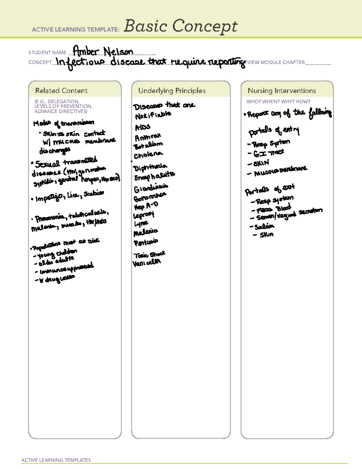 ACTIVE LEARNING TEMPLATE: Infectious Disease Concepts (ATI) - Studocu