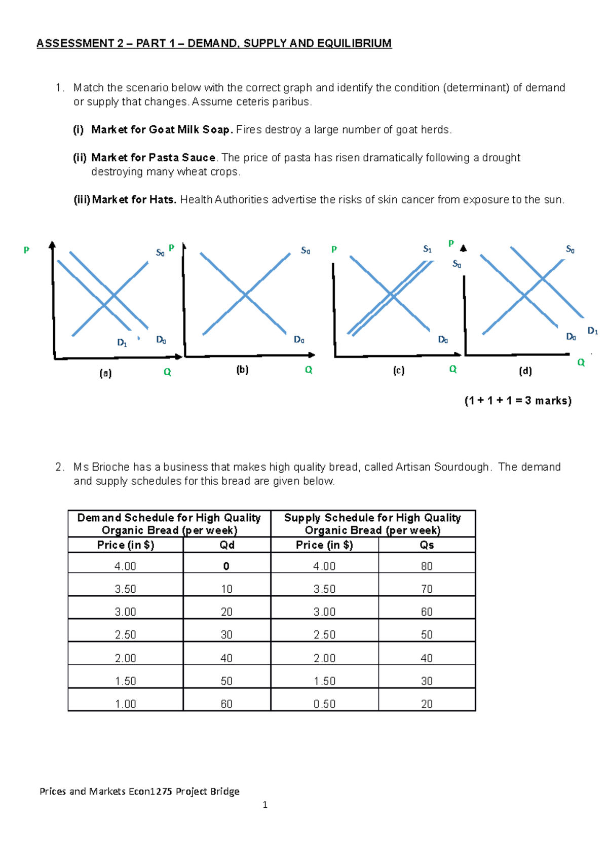 Assessment 2 – PART 1 – Demand, Supply & Equilibrium Spring 2020 ...