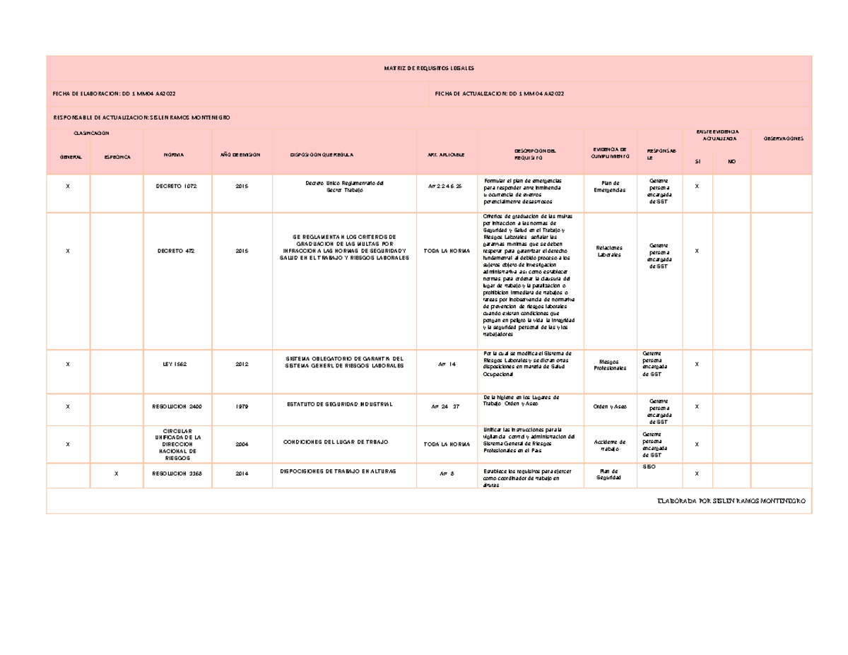 Actividad-1 Matriz de requisitos legales del SG-SST - MATRIZ DE REQUISITOS LEGALES FECHA DE ...