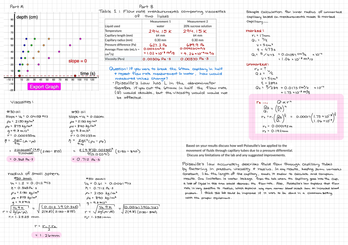 Lab 4 Viscosity and Poiseuilles Law - Part A Part B Table 1 : Flow rate measurements comparing ...