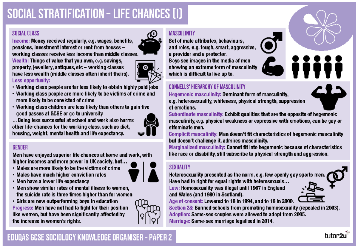 Eduqas GCSE Sociology Knowledge Organiser: Paper 2 on Social ...