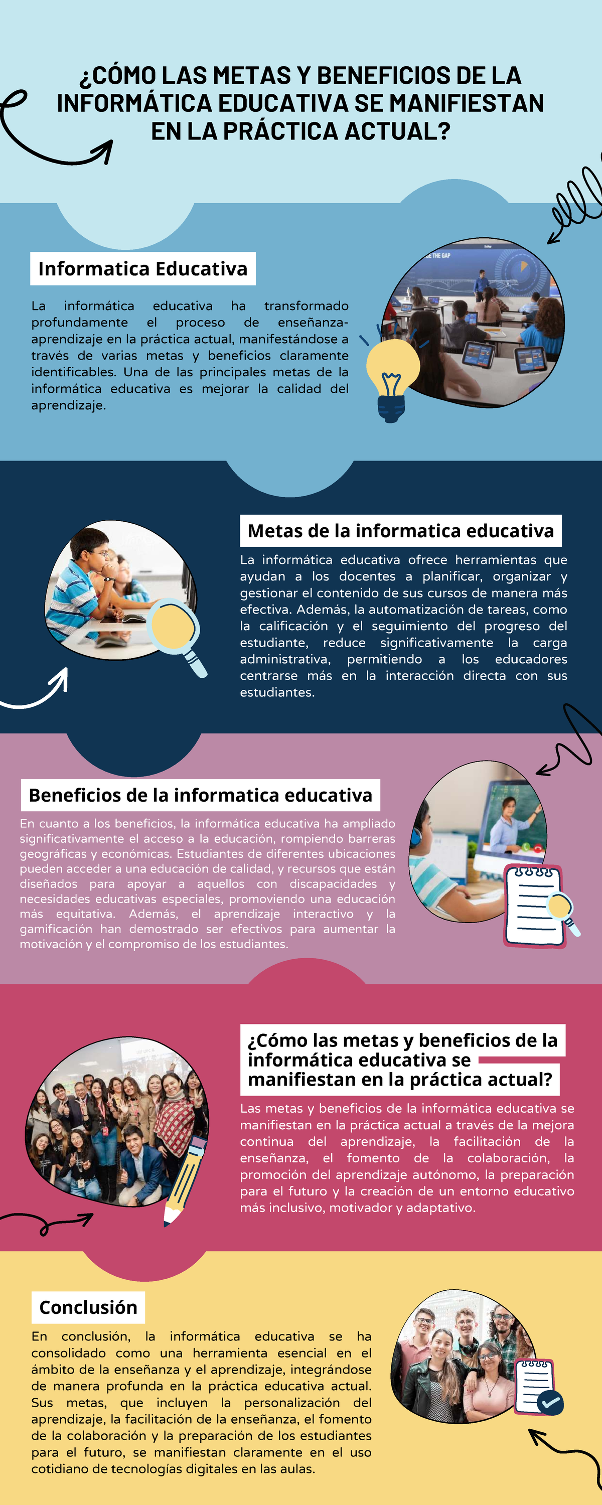 LAS METAS Y BENEFICIOS DE LA INFORMÁTICA EDUCATIVA EN LA PRÁCTICA ...