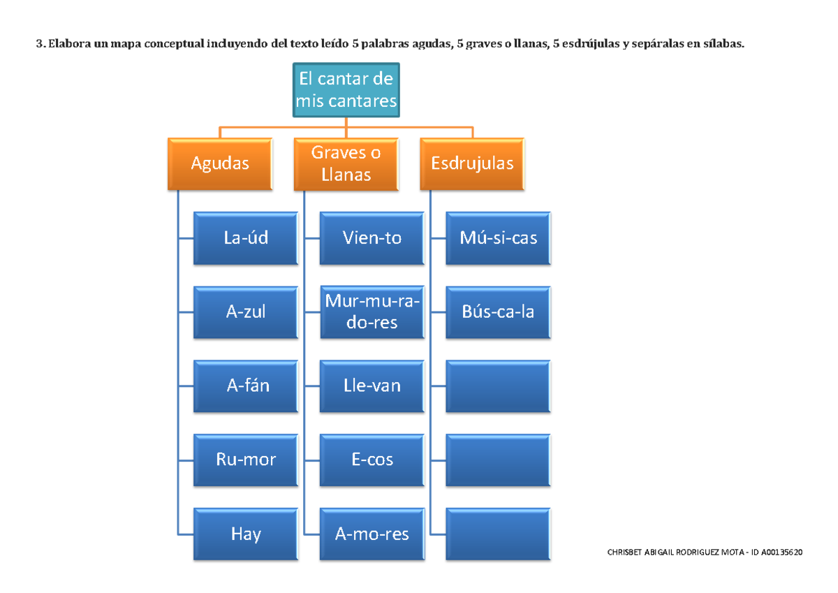 509822703 Unidad 3 Actividad 2 La Acentuacion - Lengua Española Básica ...