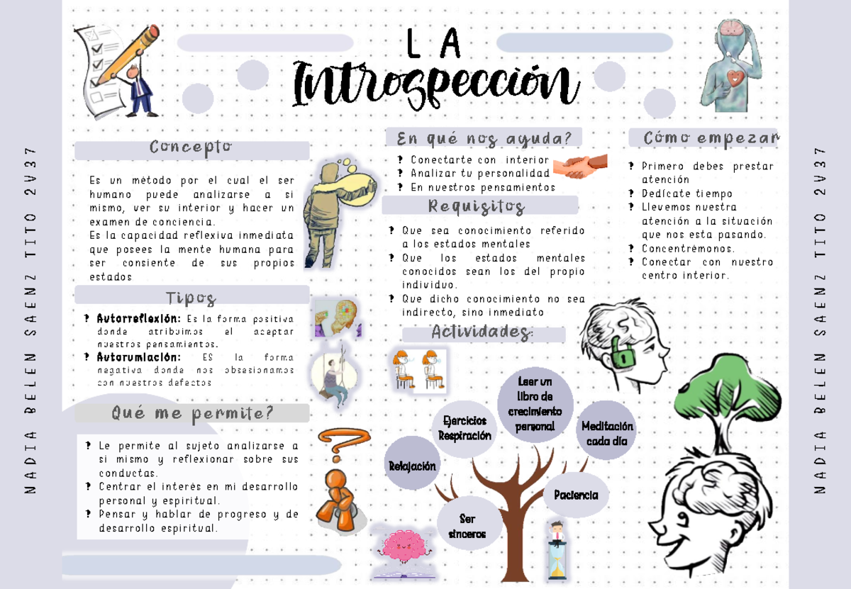 LA Introspeccion - imp - C o n c e p t o Es un m é t o d o p o r el c u a l el s e r h u m a n o ...