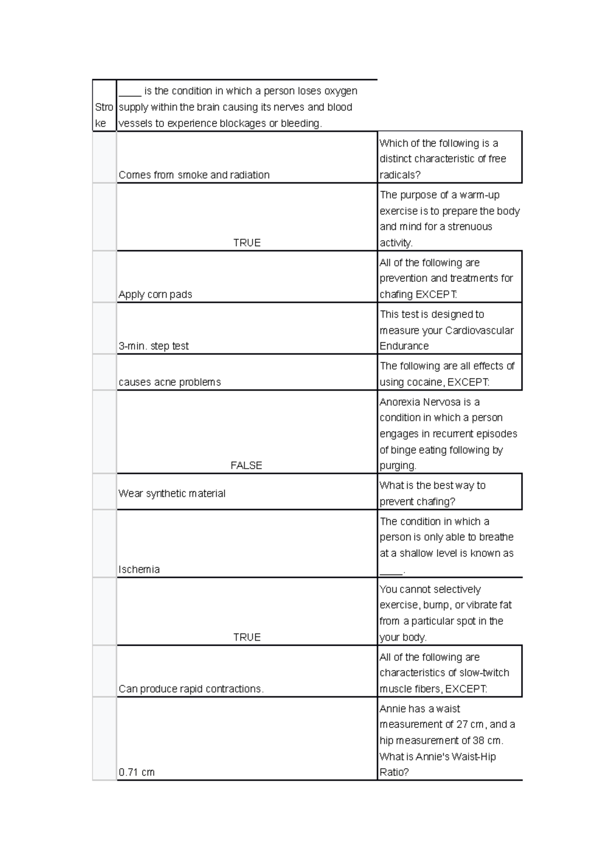 P.E. PRE Final Exam Study Guide: Health & Fitness Concepts - Studocu