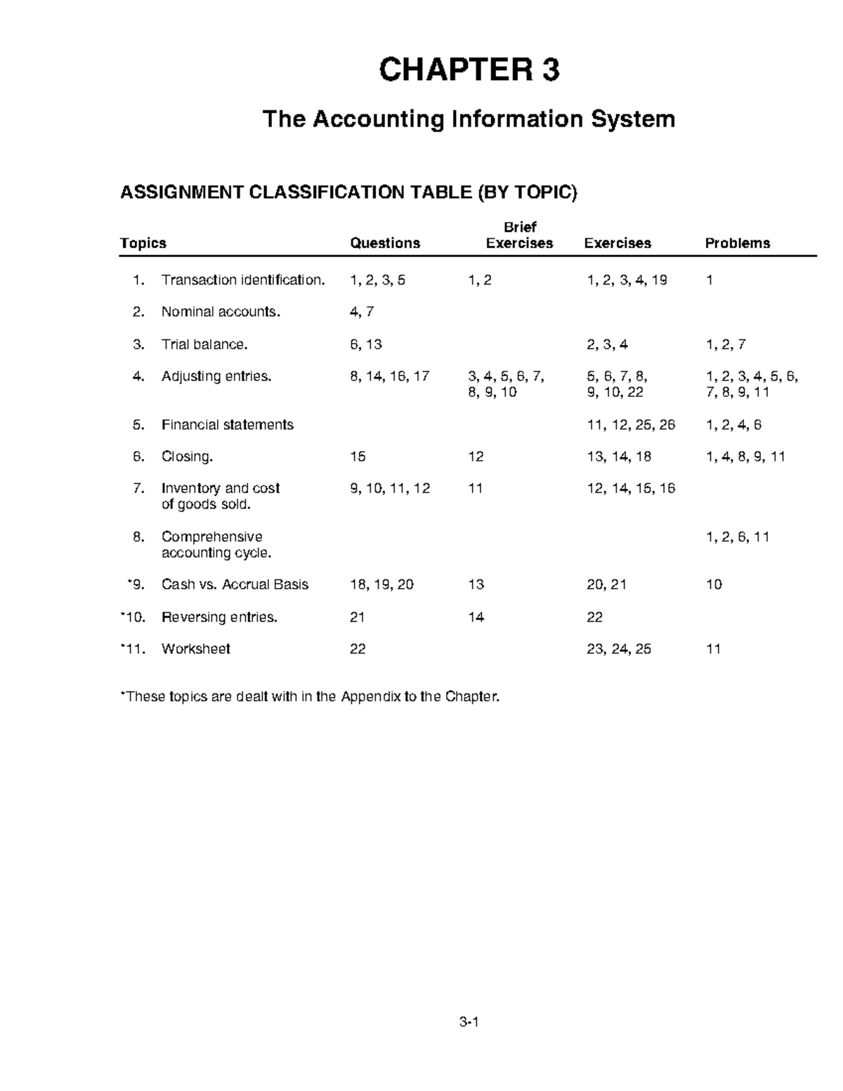 Kaiso CH003 - Accounting Information System Assignment Classification Table - Studocu