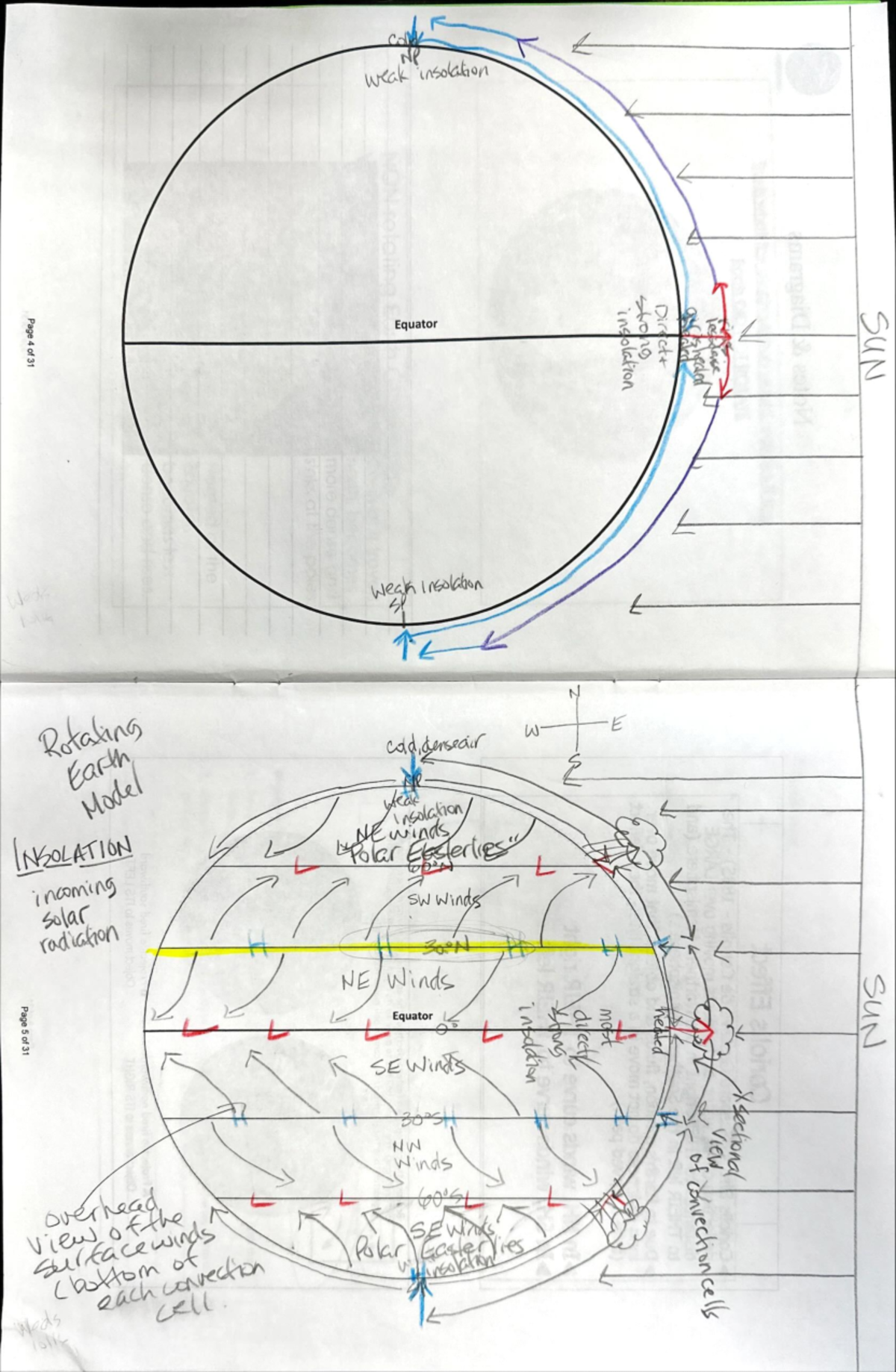 Coriolis Effect and Wind Deflection Diagrams - Earth Science Notes - い ...