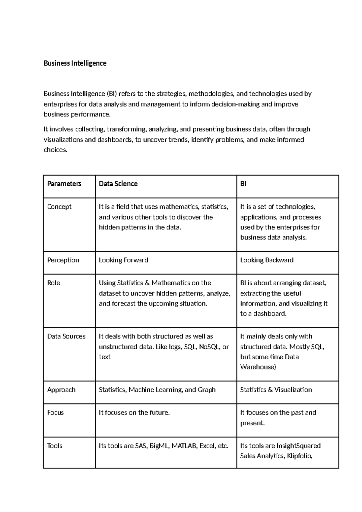 Business Intelligence (BI) Notes: Concepts, Tools, and Applications ...