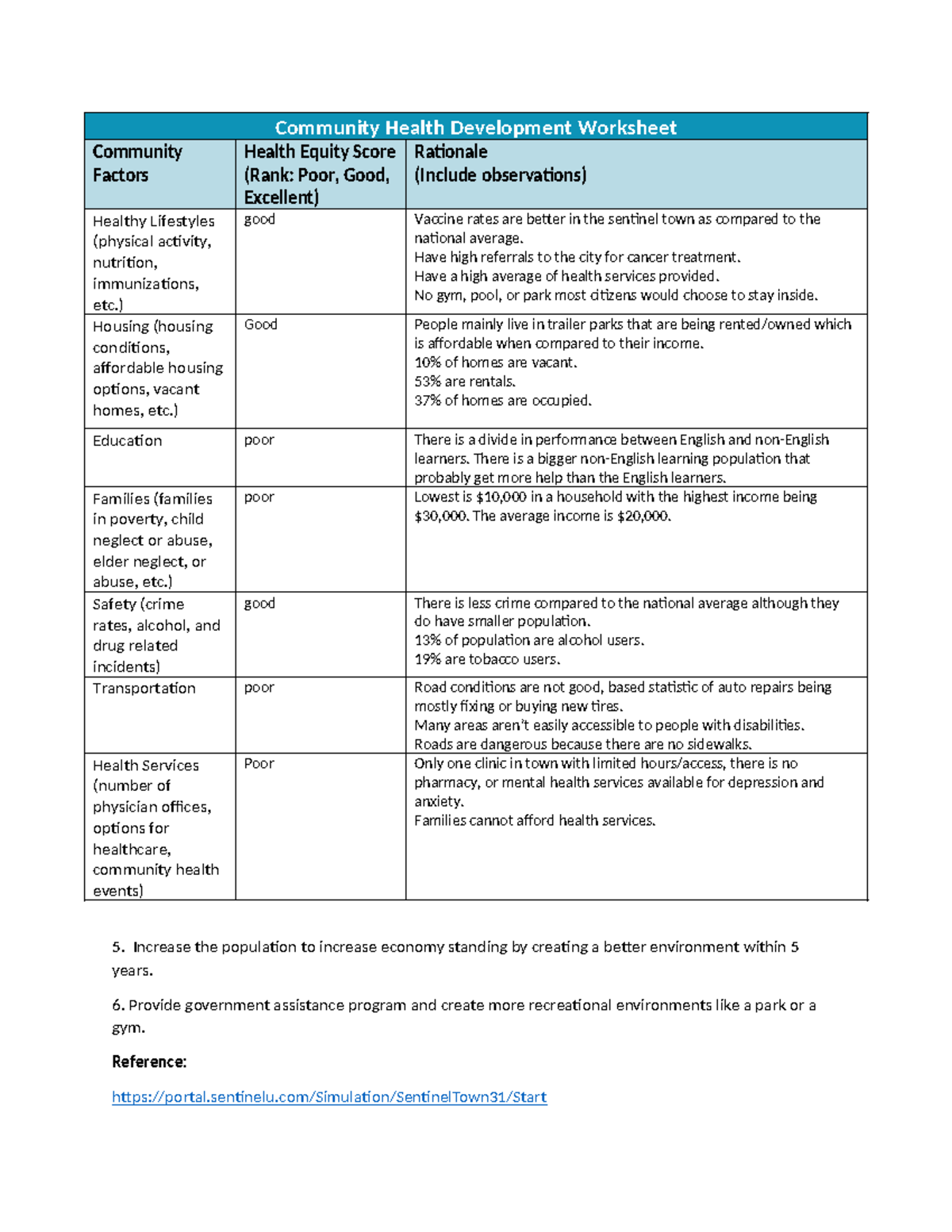 Rural Health Equity Assessment: Community Health Development Worksheet ...