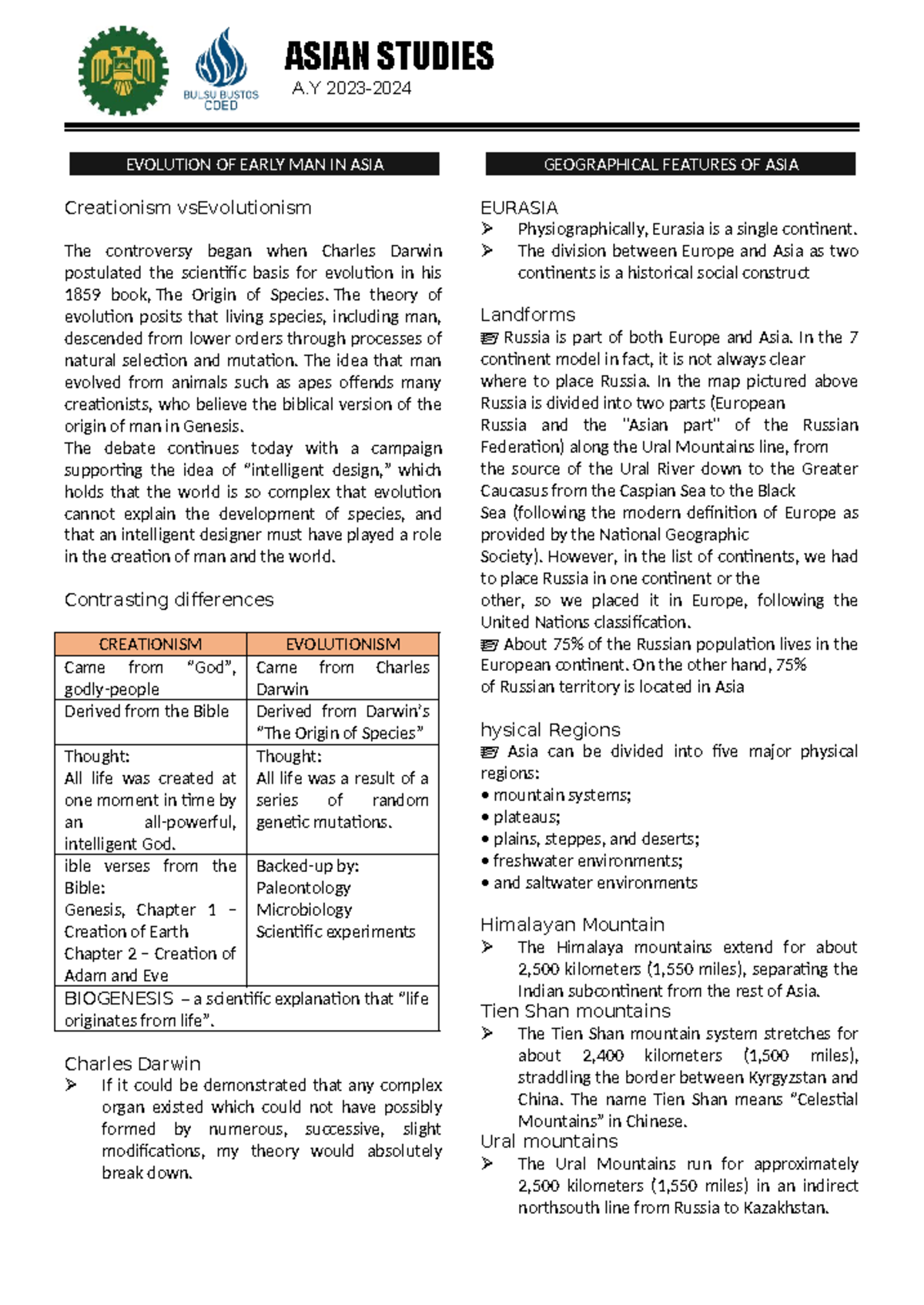 Asian Studies Essay Notes: Evolution of Early Man & Geographical ...