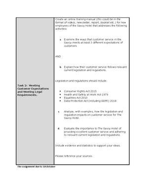 Unit 16 Visual Merchandising Assignment 1 Task 1 - Unit 16 - Studocu