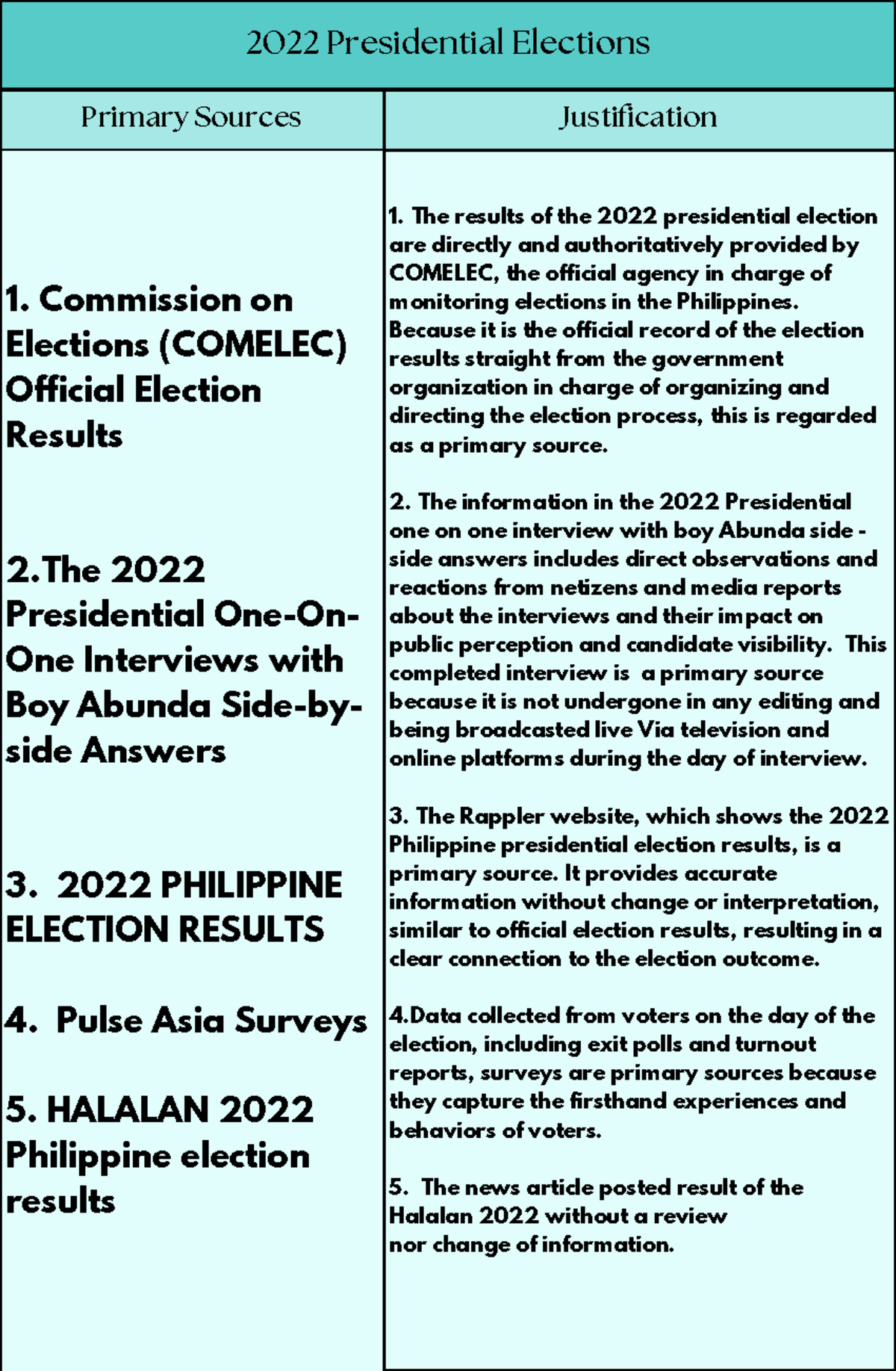 Group 3 Primary AND Secordary Report - 1. Commission on Elections ...
