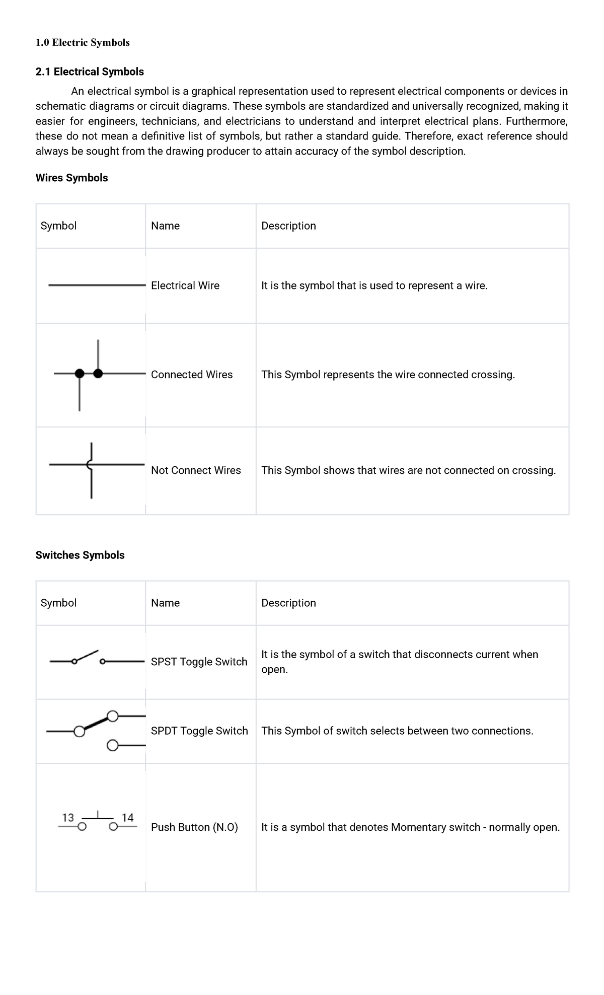 Electrical Symbols Guide and Utility Notes for Engineering - Studocu