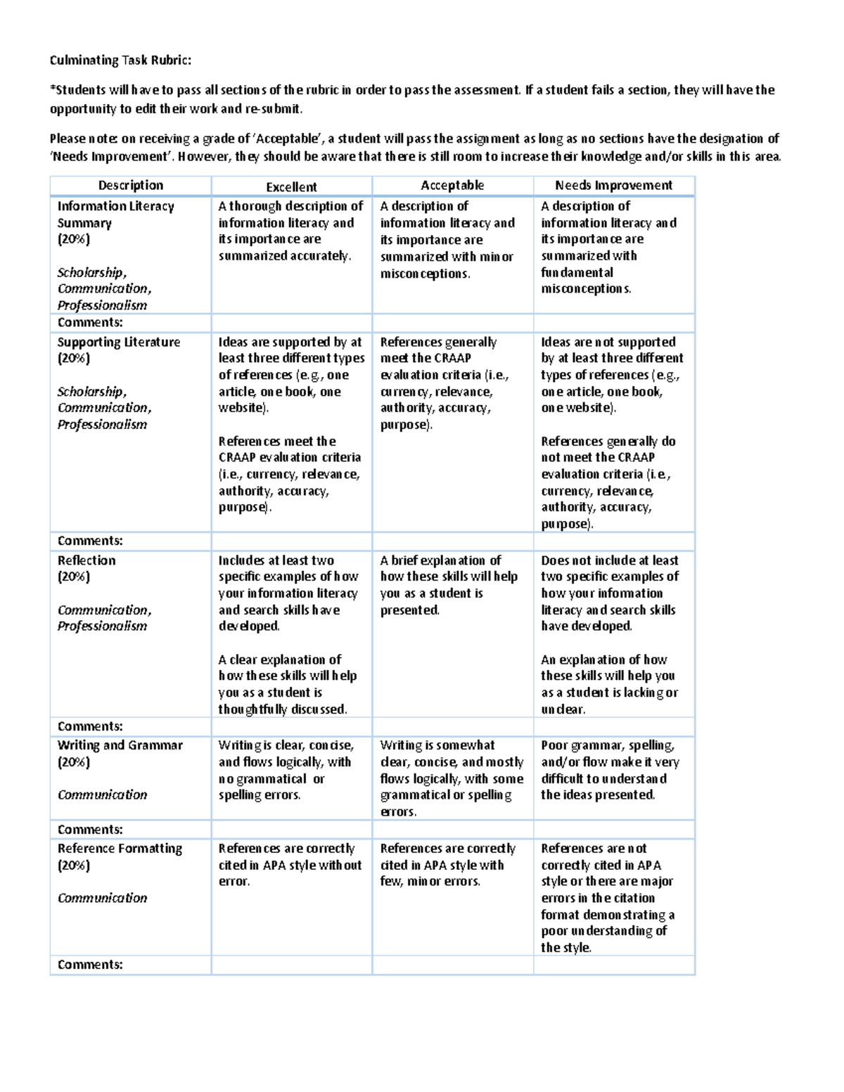 Library Module 01 Culminating Task Rubric - Culminating Task Rubric ...