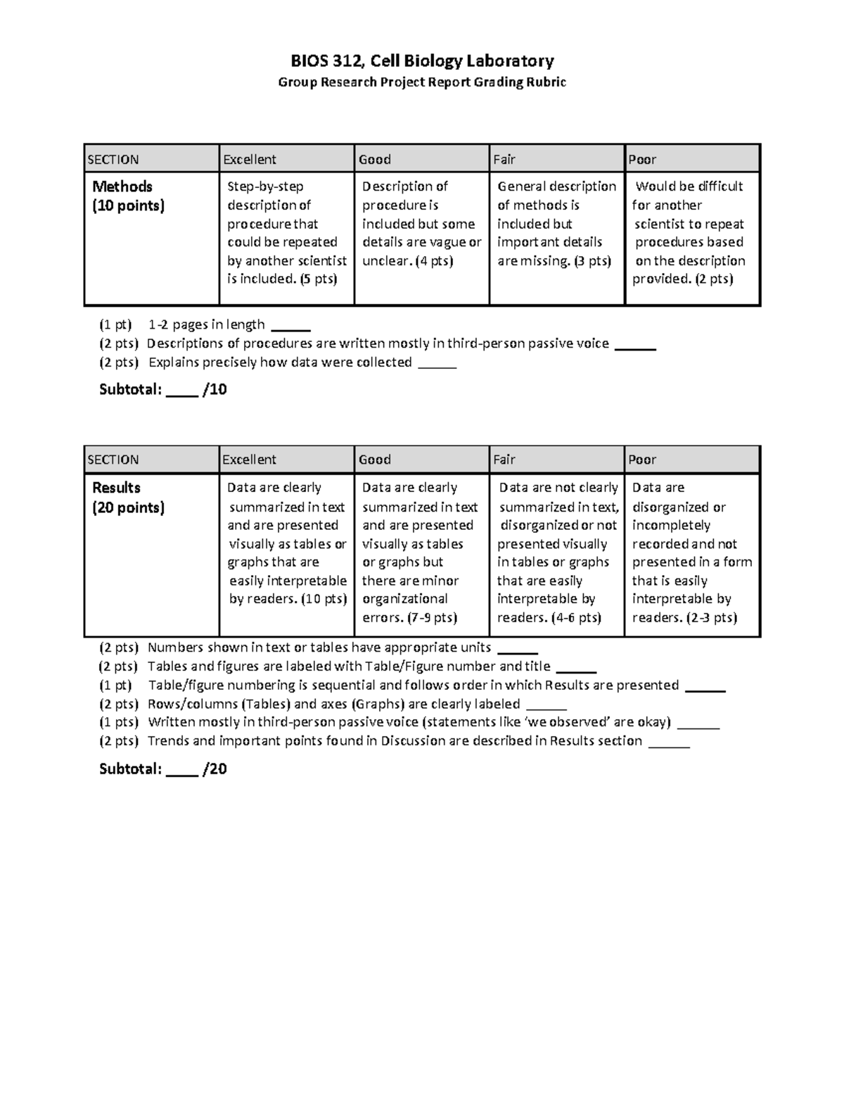 BIOS 312: Cell Biology Lab Group Research Project Grading Rubric - Studocu
