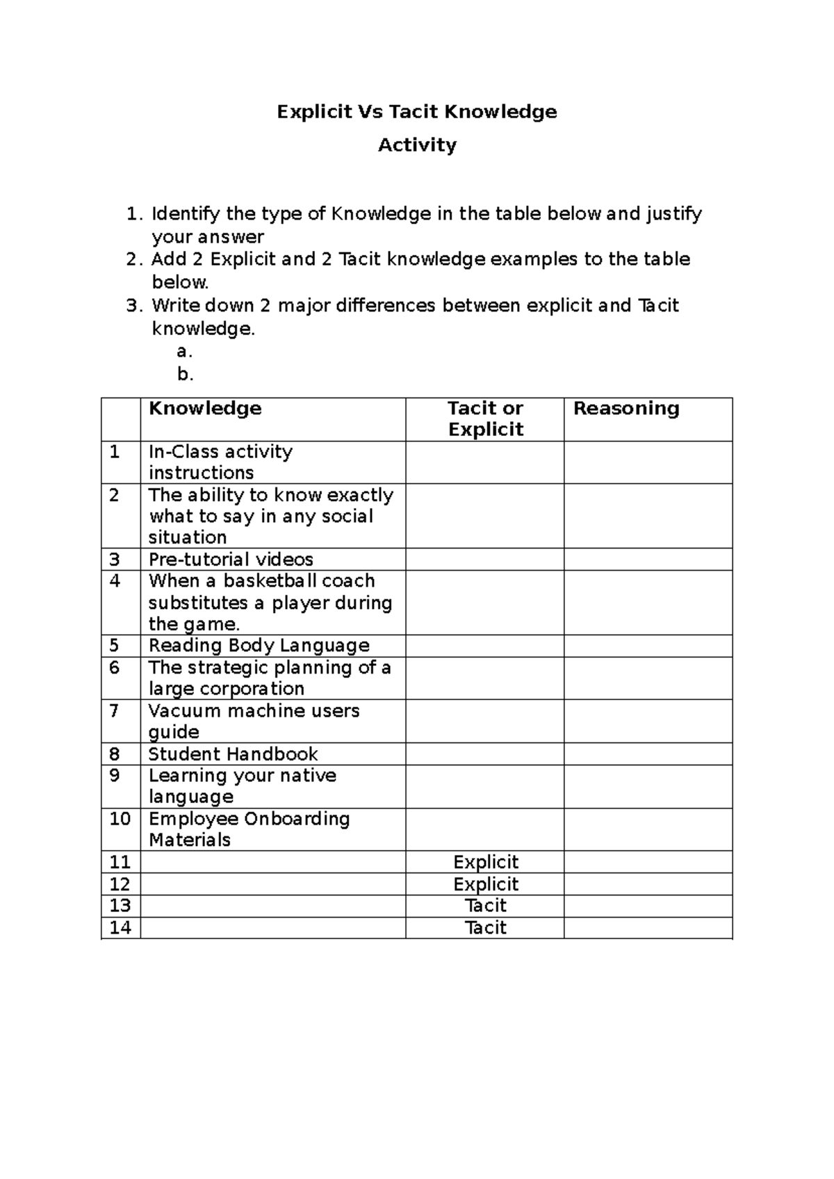 Explicit or Tacit Knowledge Task: Identifying and Justifying Examples ...