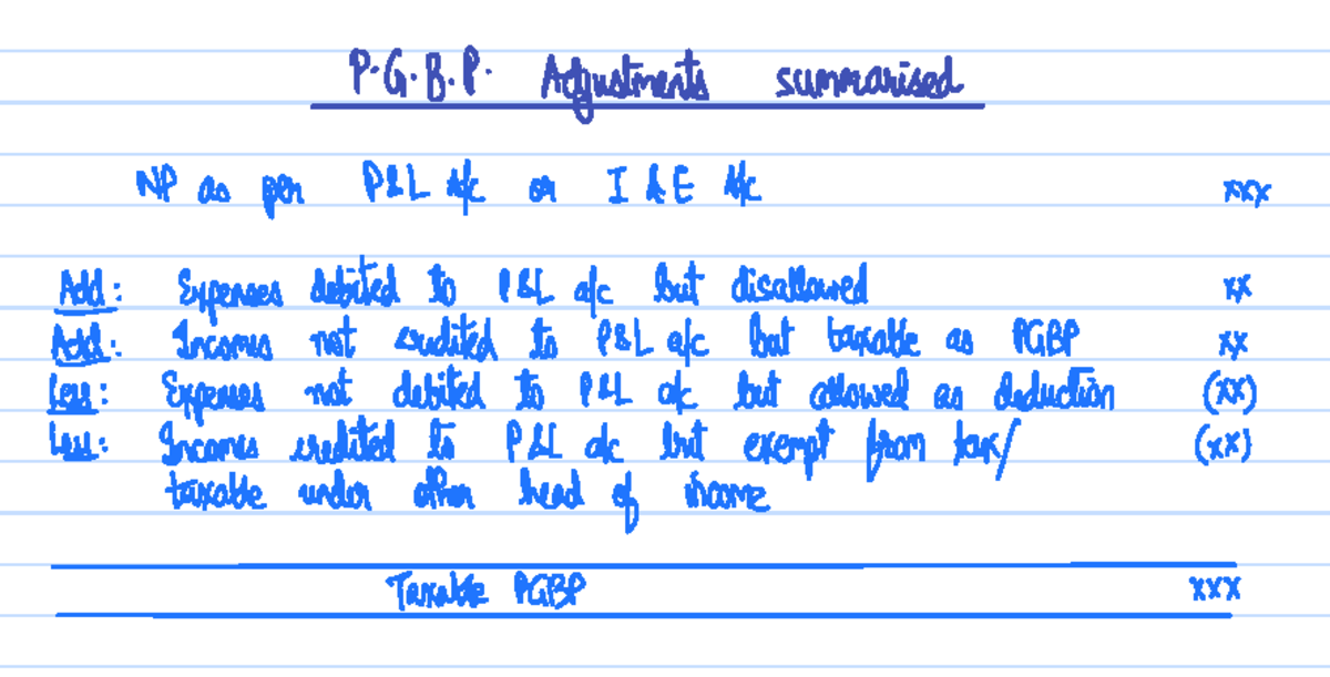 PGBP - Summary of Adjustments for Taxable Income Calculations - Studocu