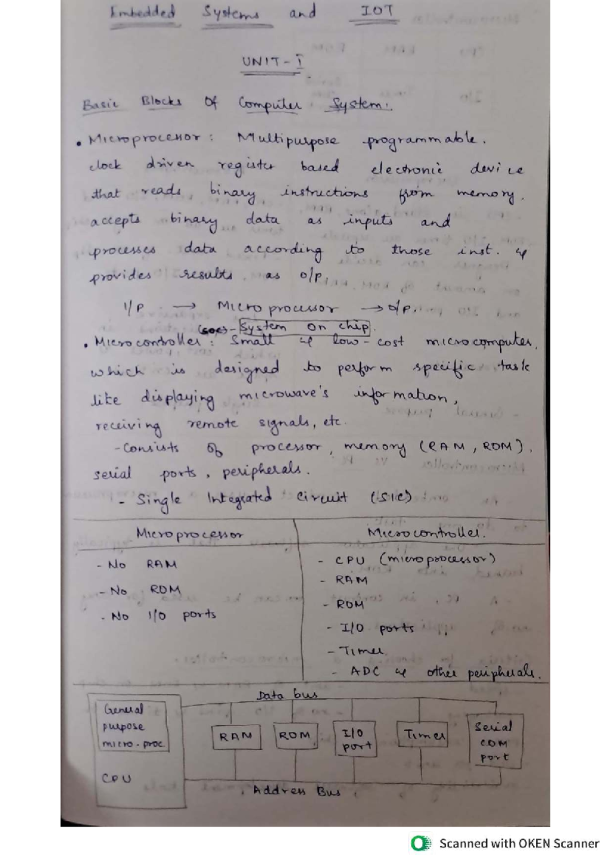 Embedded Systems and IoT (EIoT) Unit I: Basics of Computer Systems - Studocu