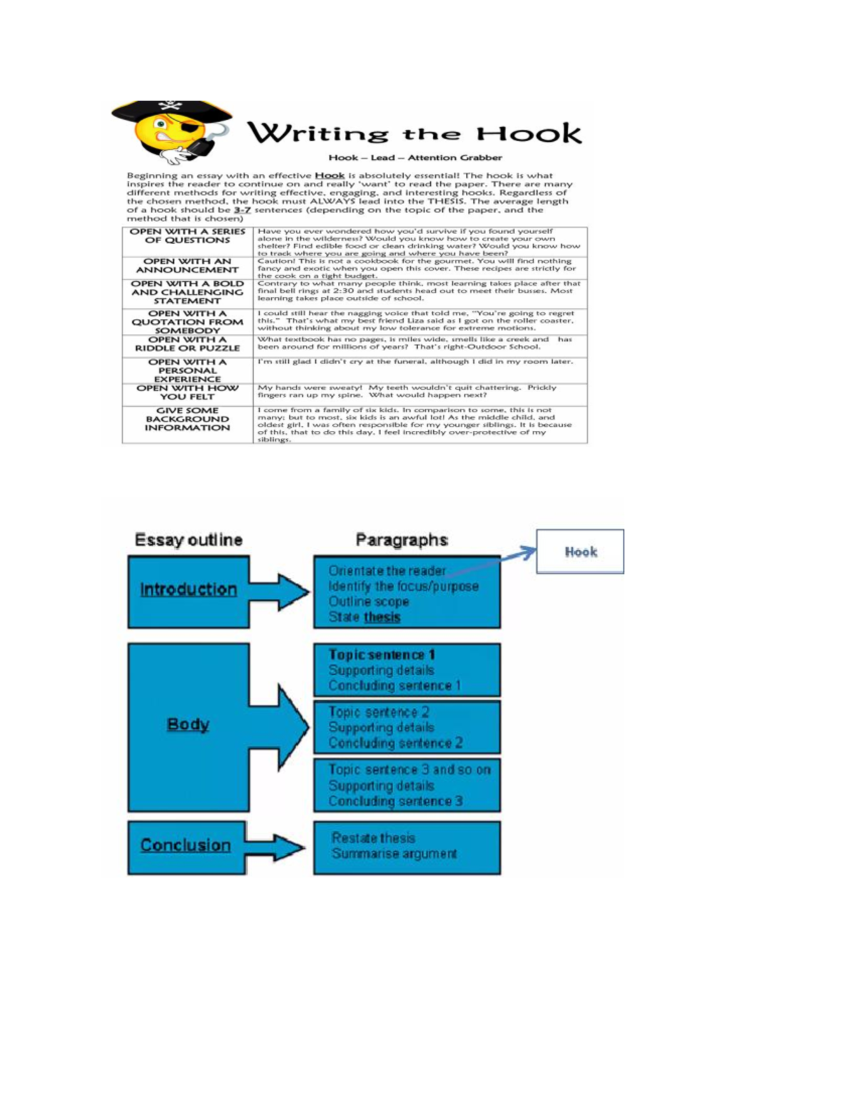 Writing Effective Hooks for Essays: Strategies and Examples - Studocu