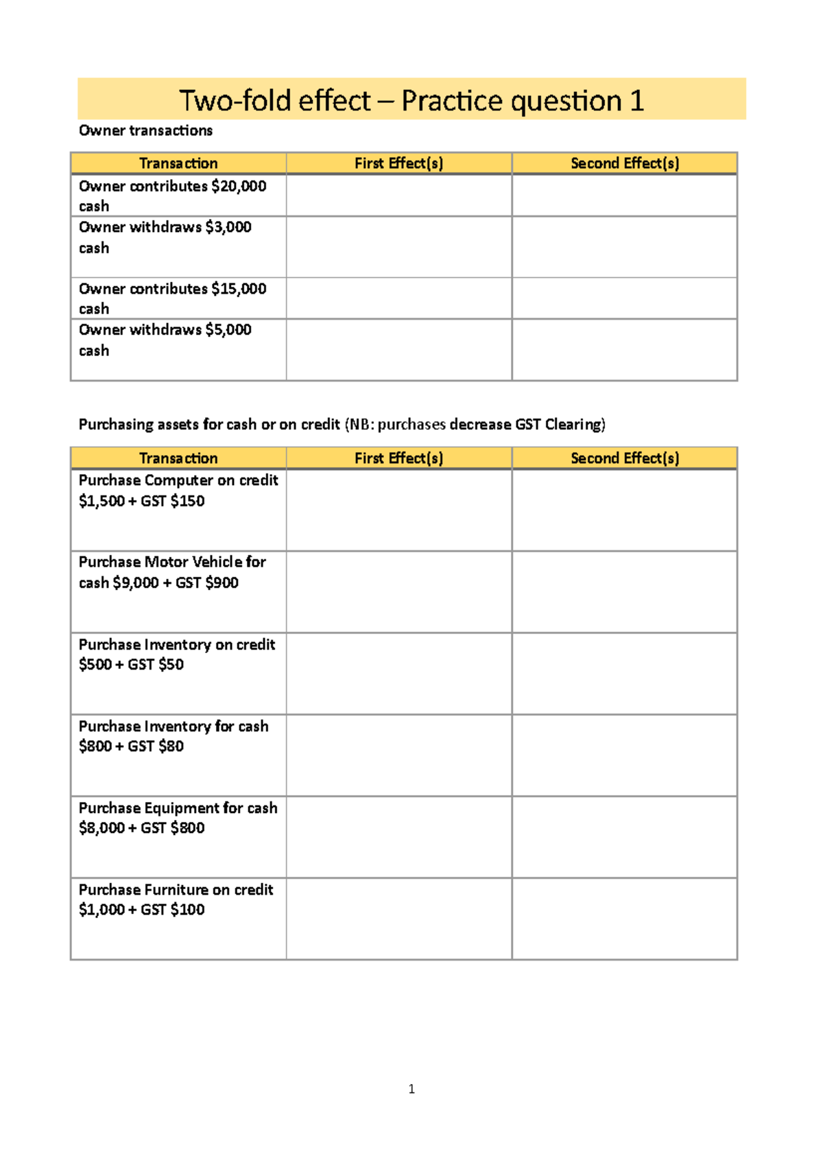 Exercises Two-fold effect and transaction tables V 2 - Two-fold effect ...