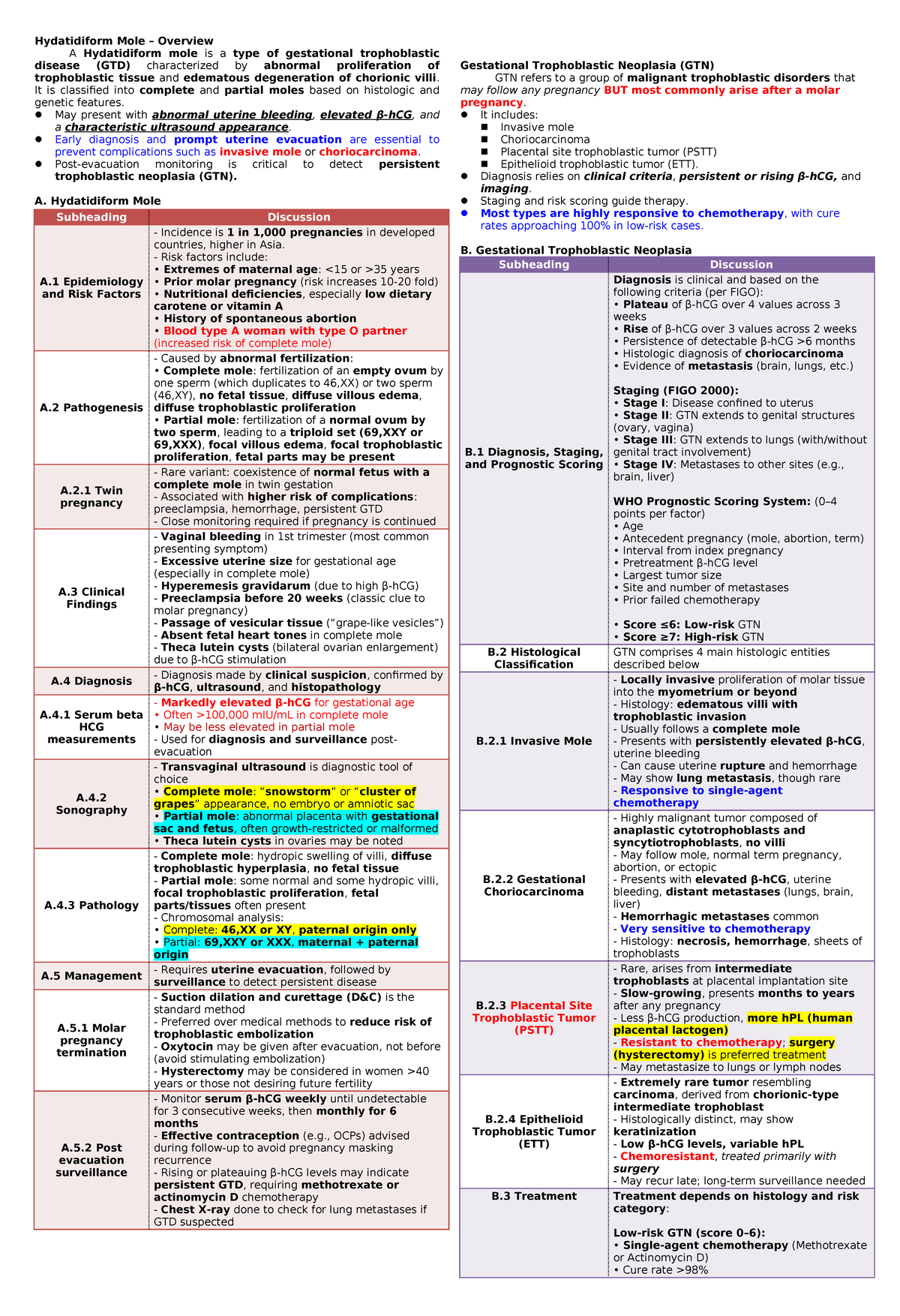 GTD 101: Overview of Hydatidiform Mole and Gestational Trophoblastic ...