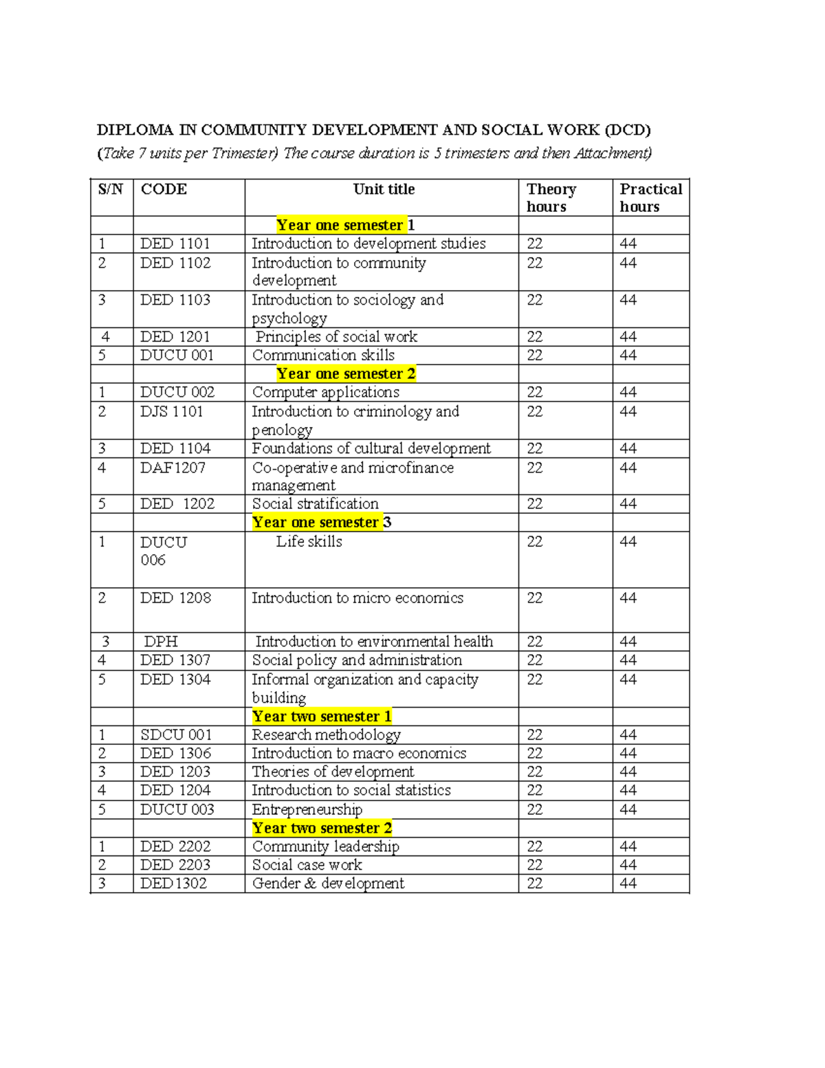 Diploma in Community Development & Social Work DCD 2022 Course Overview ...