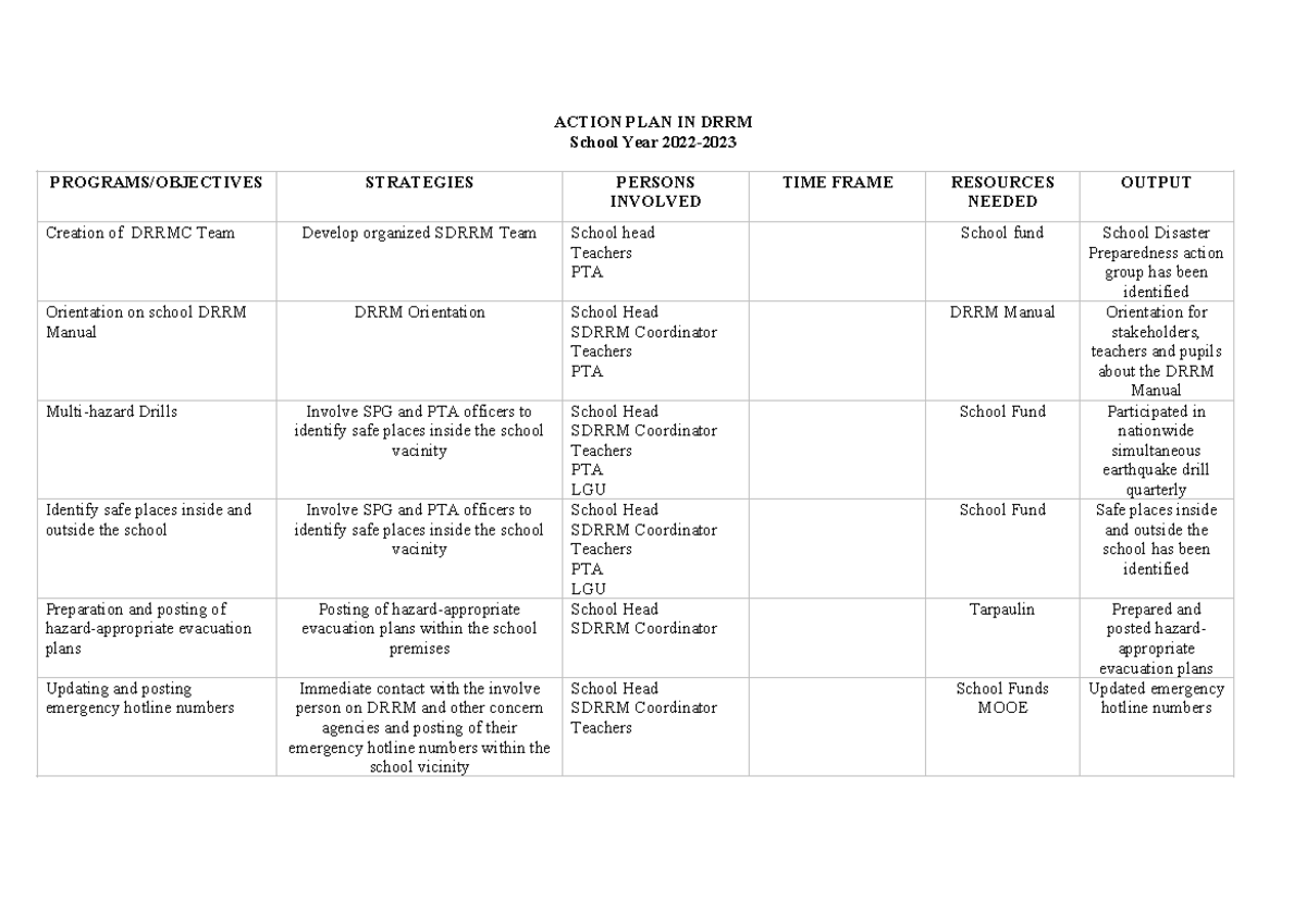 DRRM Action Plan - School Year 2022 - Strategy and Implementation - Studocu