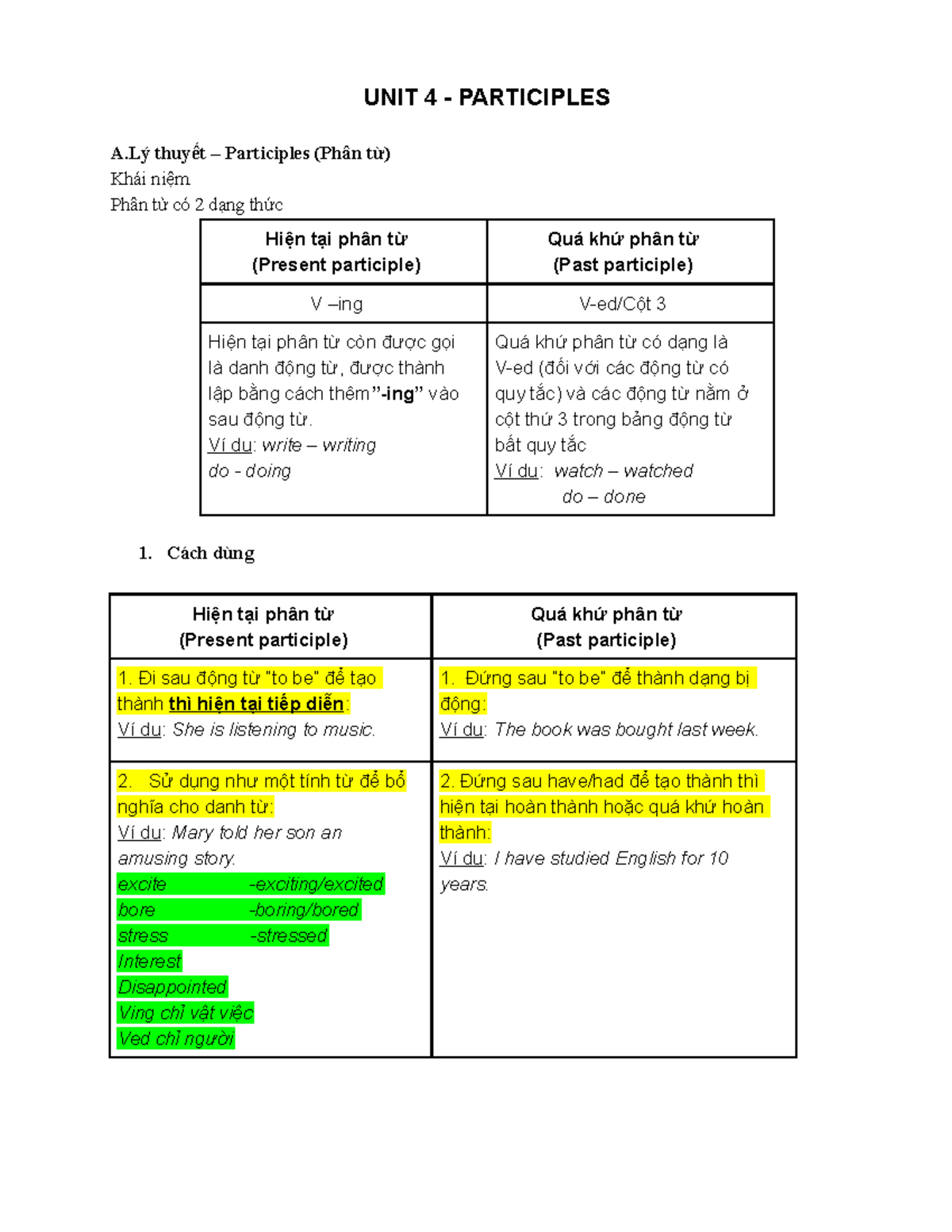 UNIT 4 - Lý Thuyết Về Phân Từ (Participles) - Studocu