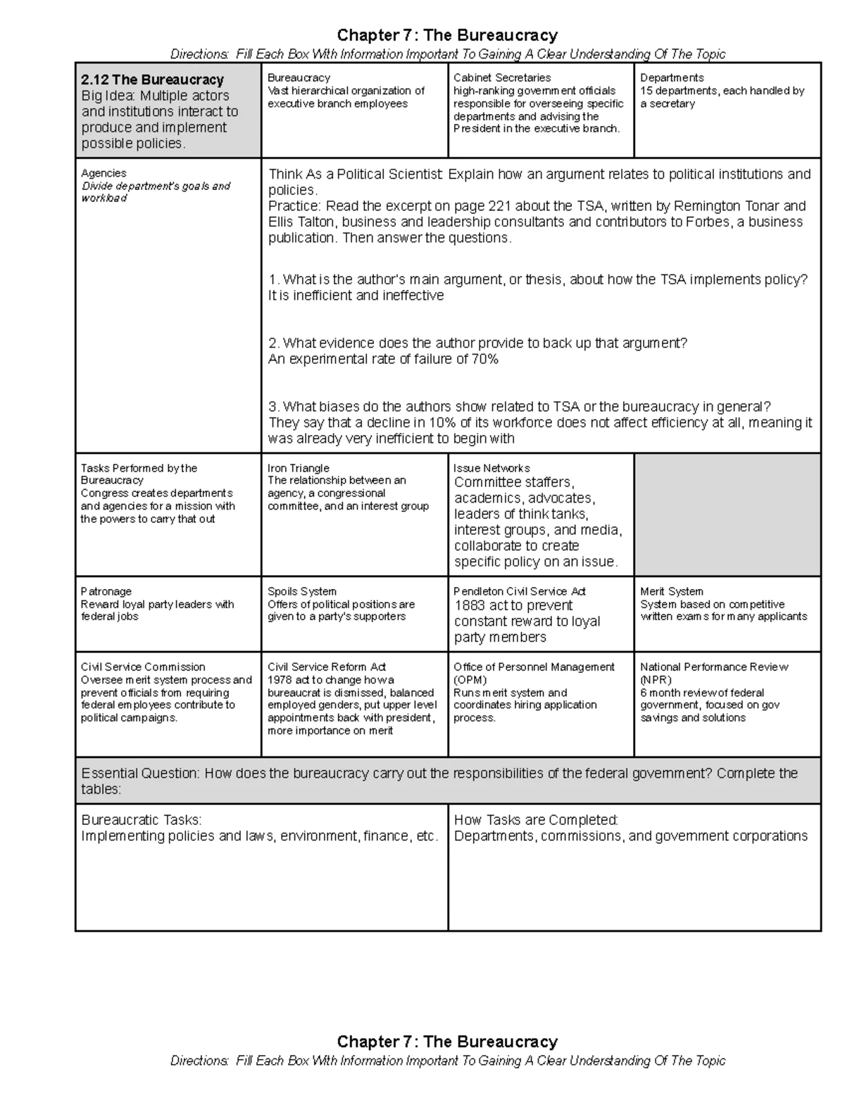 Study Guide Unit 5 (Political Participation) - AP US Government ...