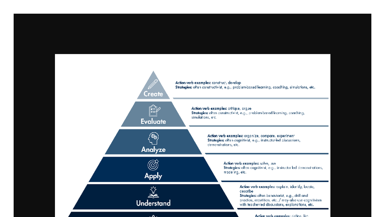 Pyramid - D637 Curriculum and Instructional Strategies for Meaningful ...