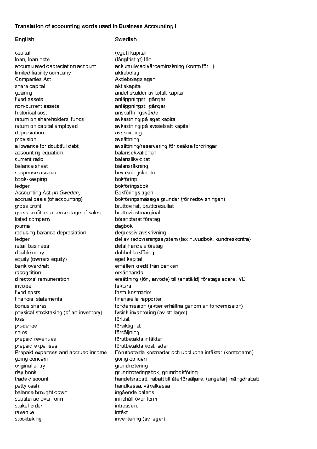 EFO021 Wordlist Eng-sw - Translation of accounting words used in ...