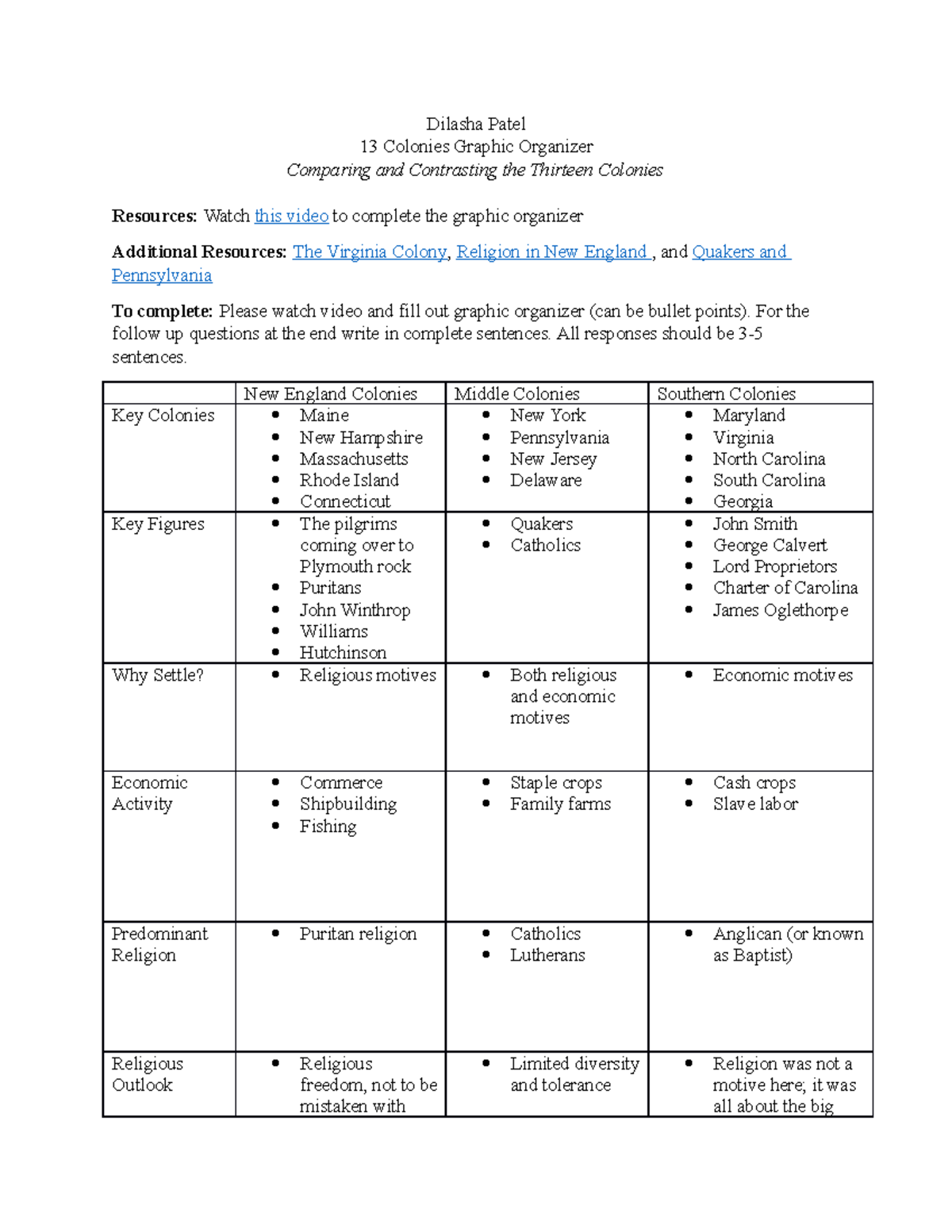13+Colonies+Graphic+Orgainzer+22 - Dilasha Patel 13 Colonies Graphic ...
