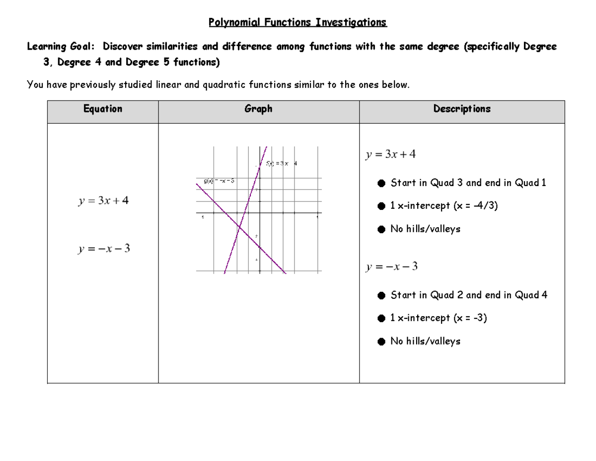 Polynomial Functions Investigations: Exploring Degree 3, 4, and 5 ...