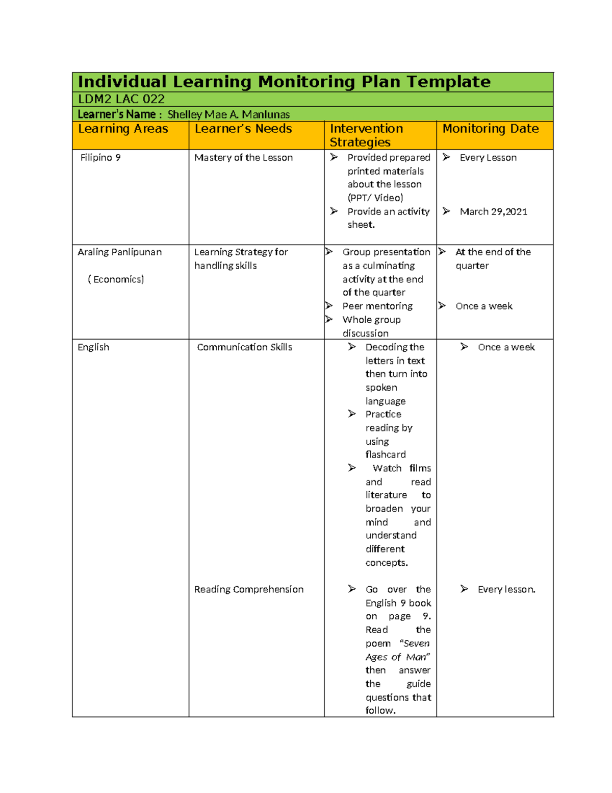 LAC-SFHS-022-Individual-Learning-Monitoring-Plan - Individual Learning ...